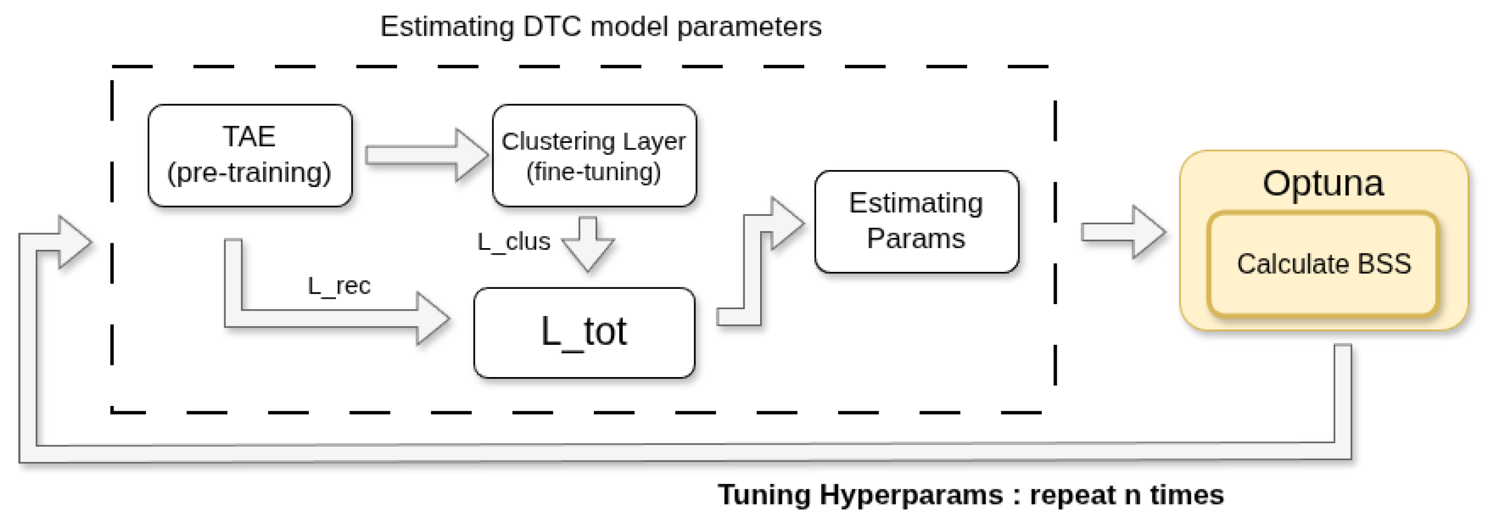 Deep Temporal Clustering of Pathological Gait Recovery Patterns in Post ...