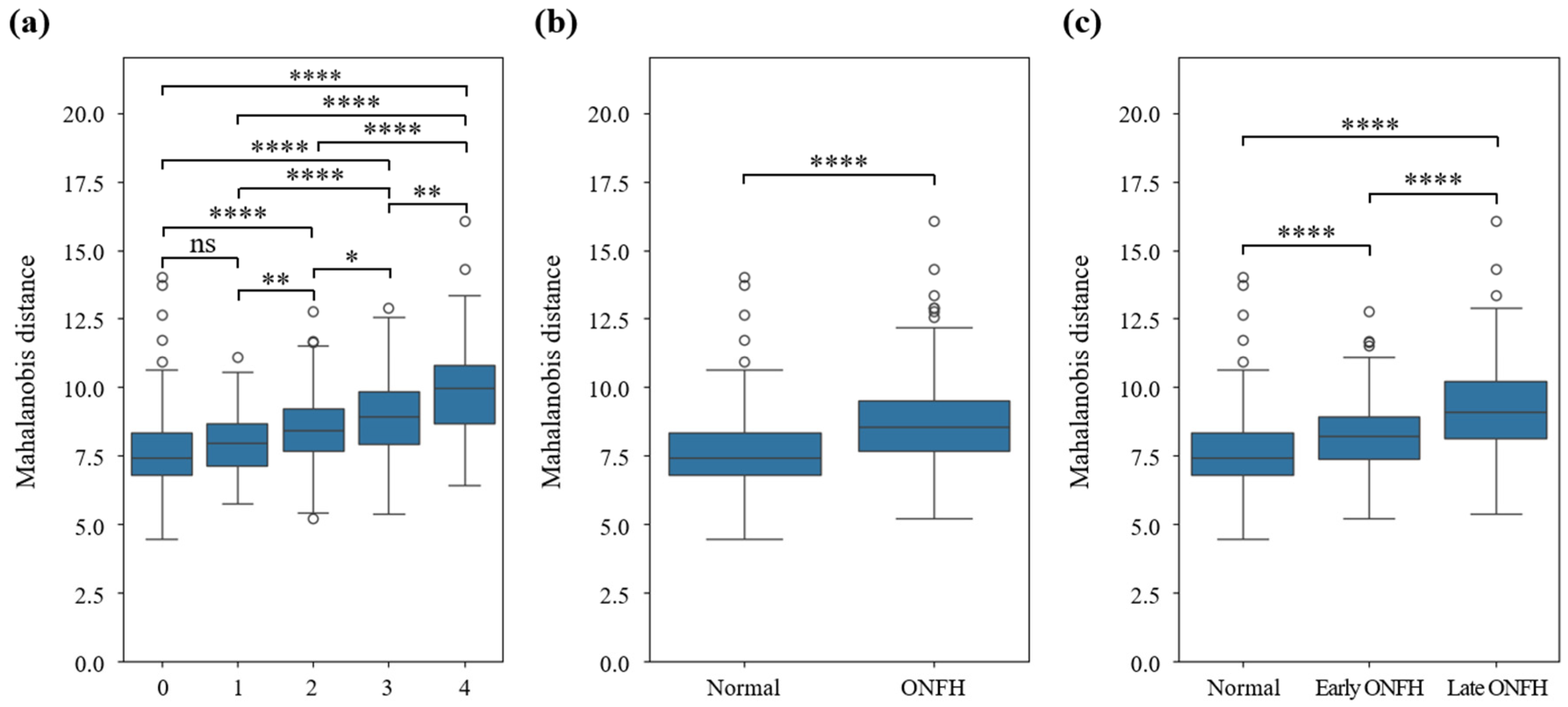 Classification of Osteonecrosis of the Femoral Head Stage on ...