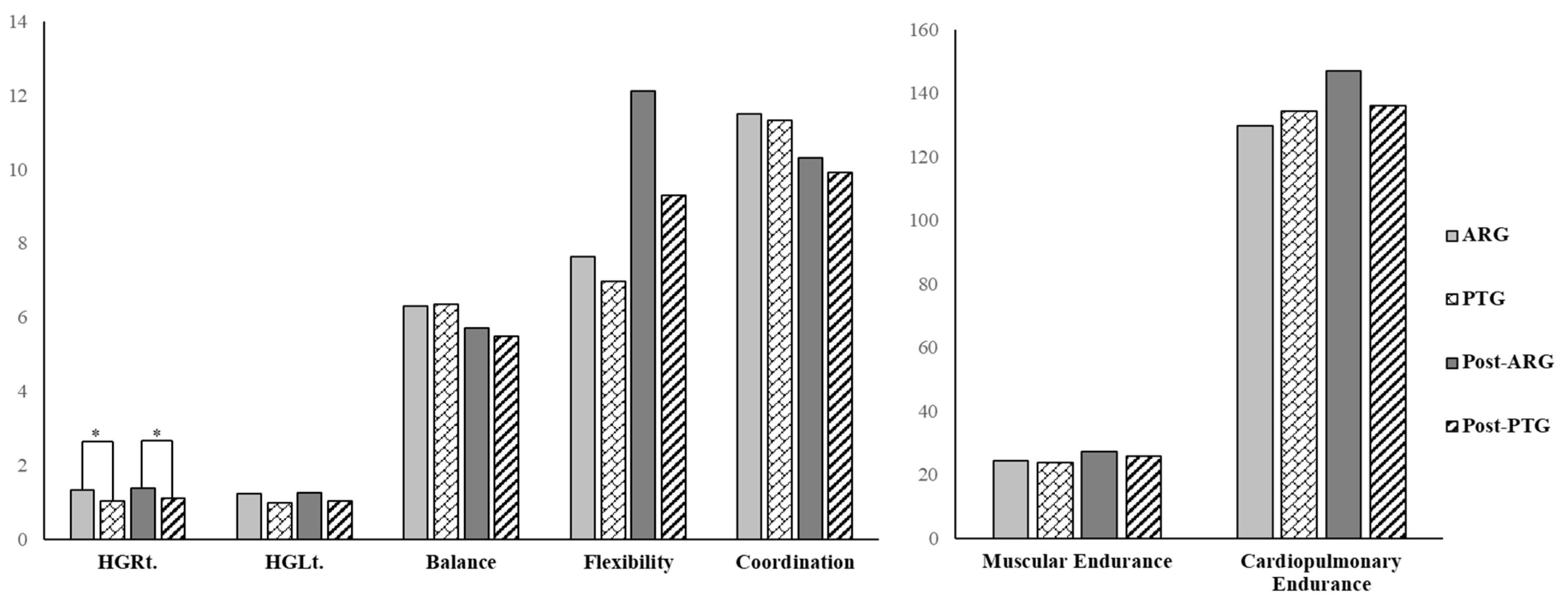 Effects of a Personalized Augmented Reality Exercise Program Based on ...