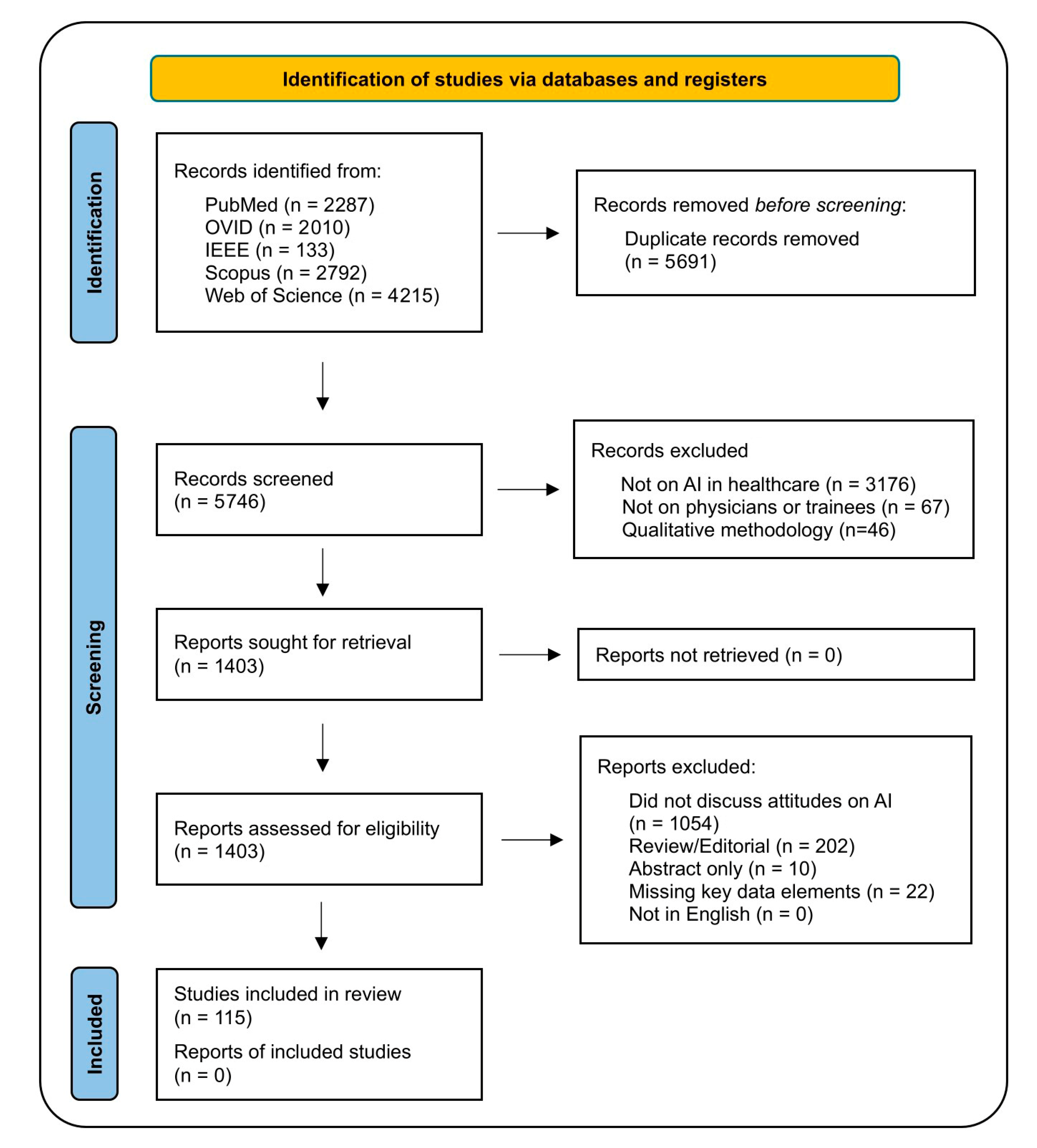 Translating AI to the Bedside with Physician Buy-In: Recommendations ...