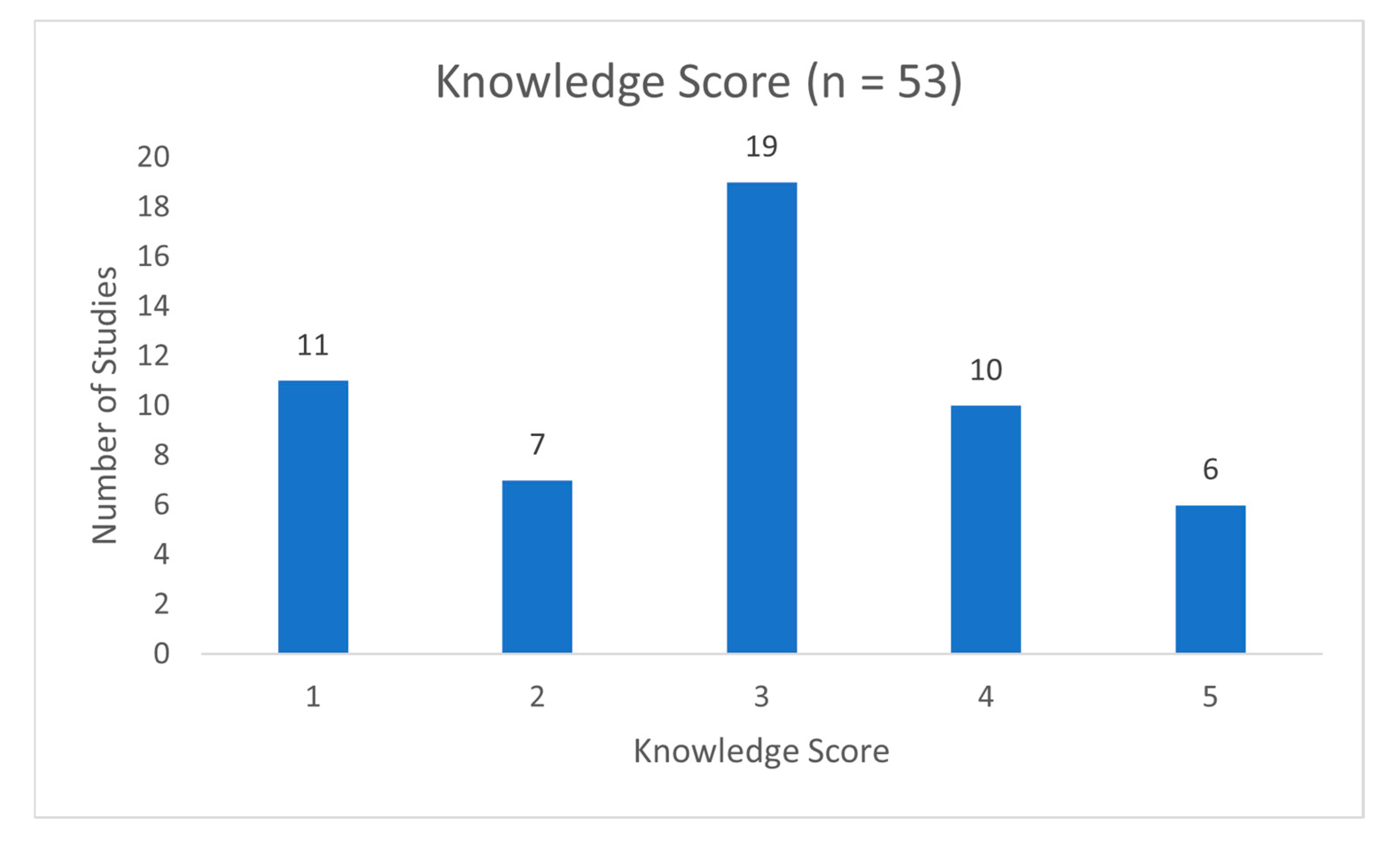 Translating AI to the Bedside with Physician Buy-In: Recommendations ...