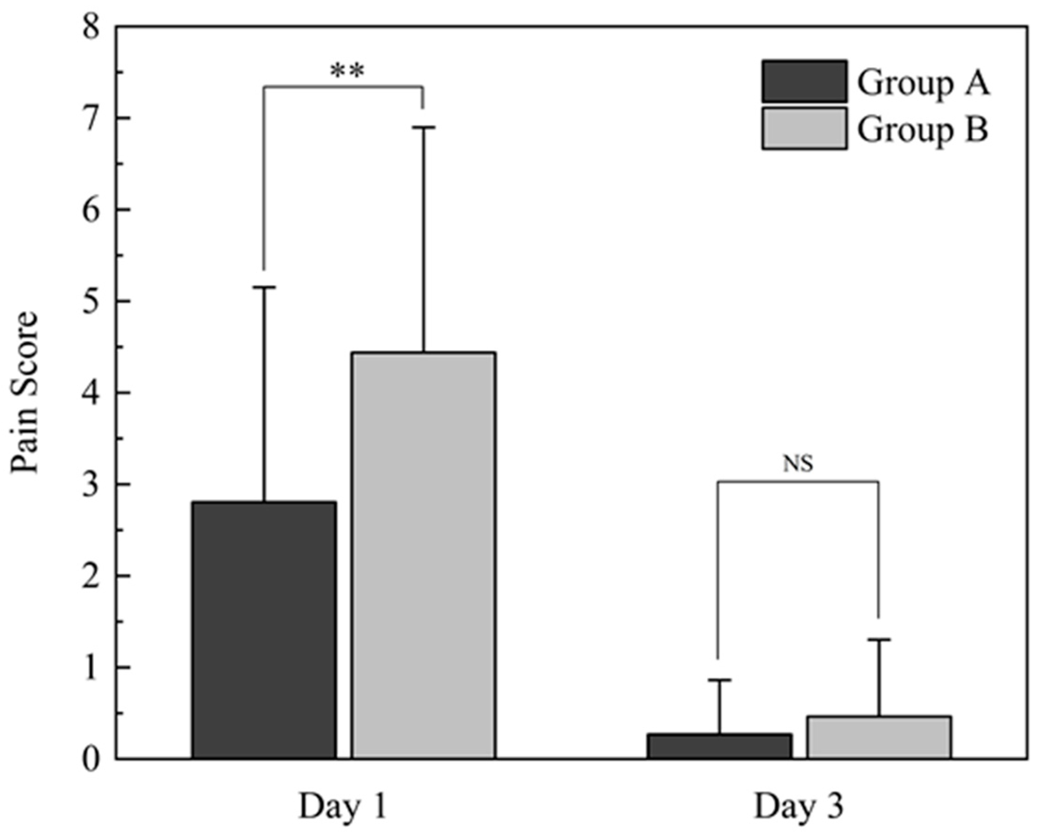 A Randomized, Double-Blind, Contralateral Eye Study Comparing the ...