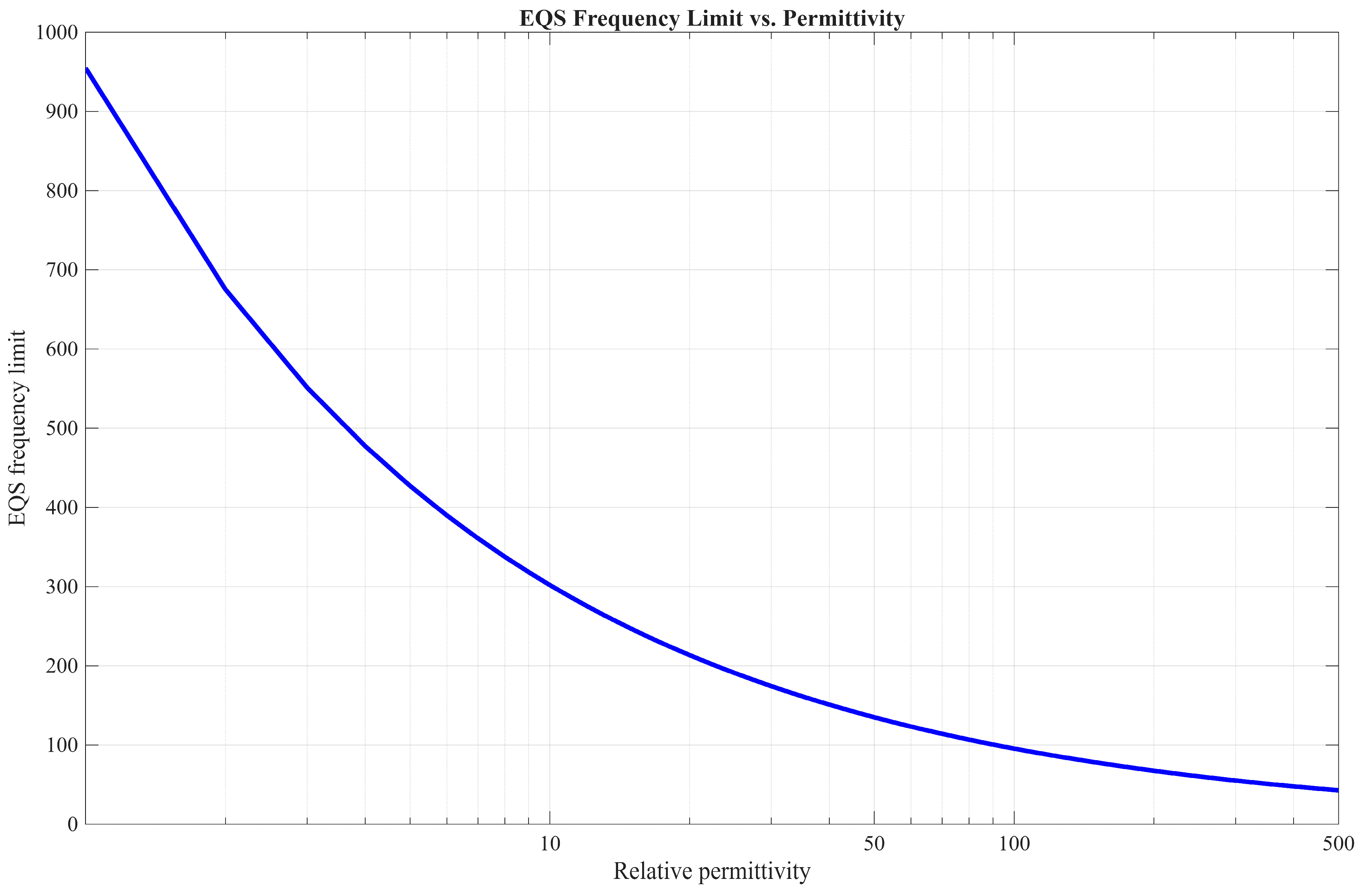 Towards Wideband Characterization and Modeling of In-Body to On-Body ...