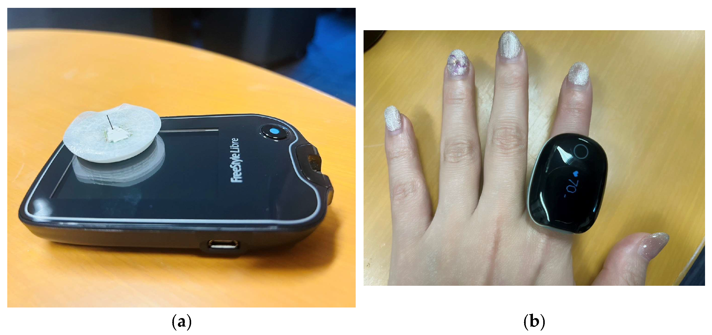 Multimodal Physiological Monitoring Using Novel Wearable Sensors: A ...