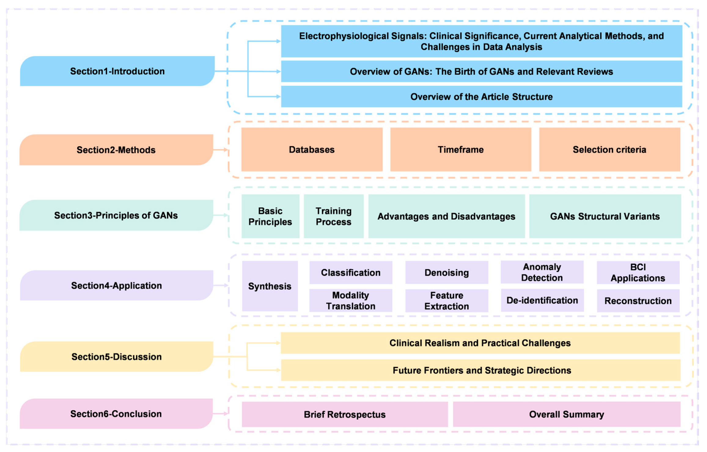 Generative Adversarial Networks for Modeling Bio-Electric Fields in ...