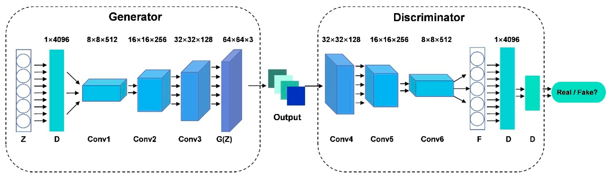Generative Adversarial Networks for Modeling Bio-Electric Fields in ...