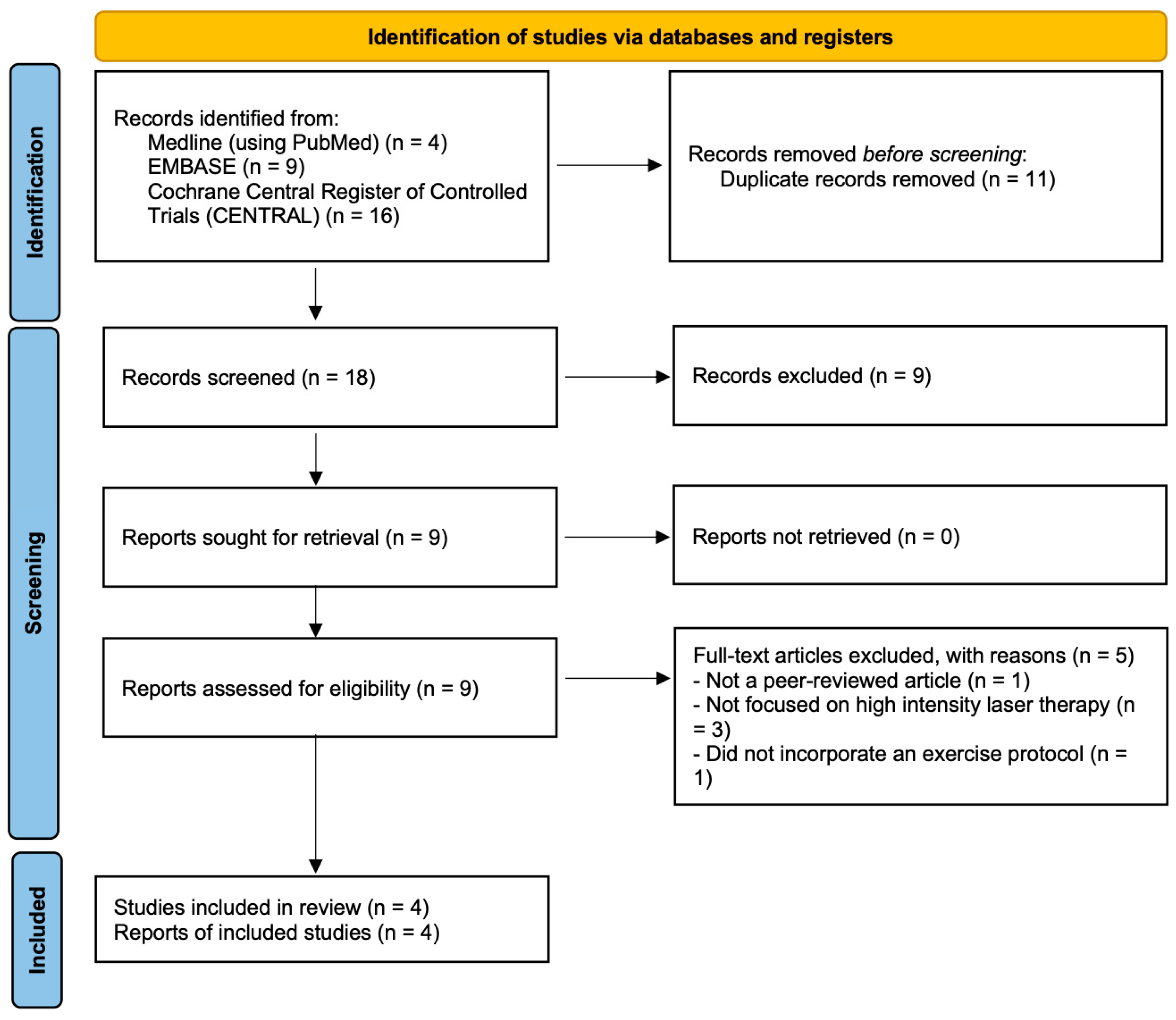High-Intensity Laser Therapy Versus Extracorporeal Shockwave Therapy ...