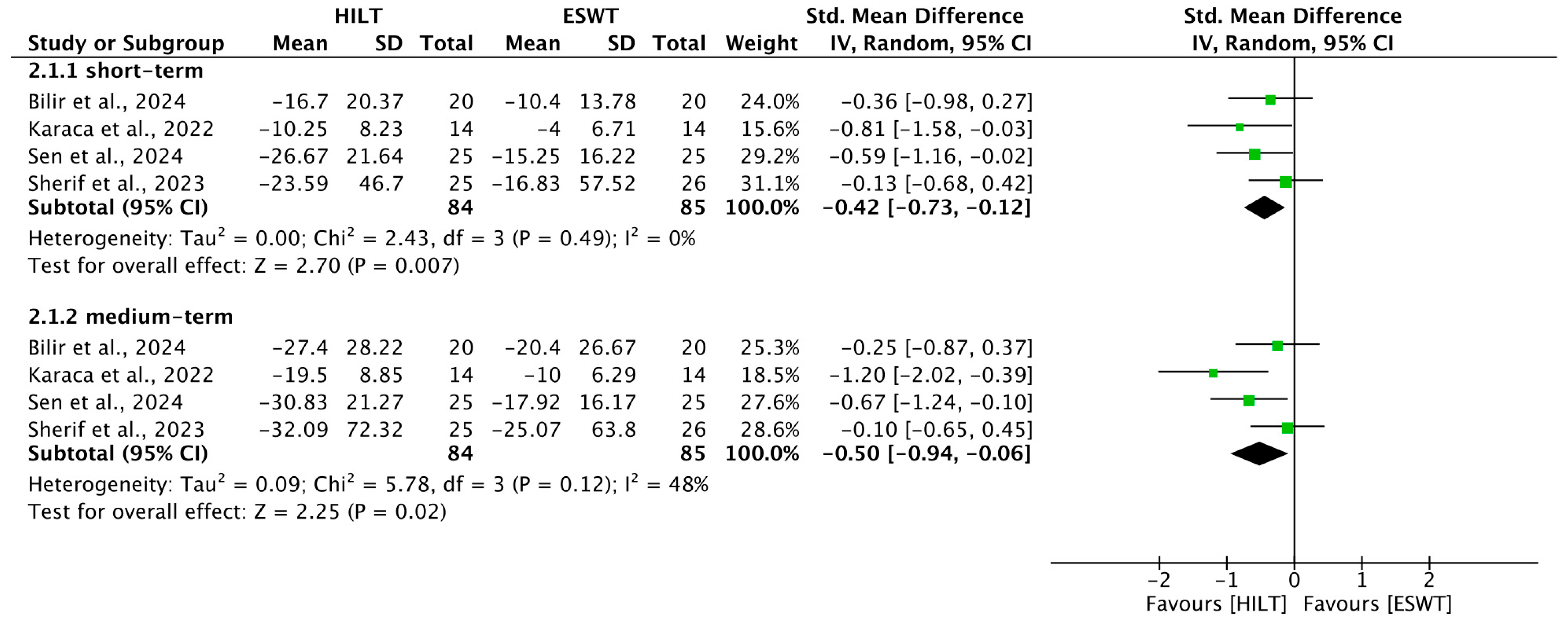 High-Intensity Laser Therapy Versus Extracorporeal Shockwave Therapy ...