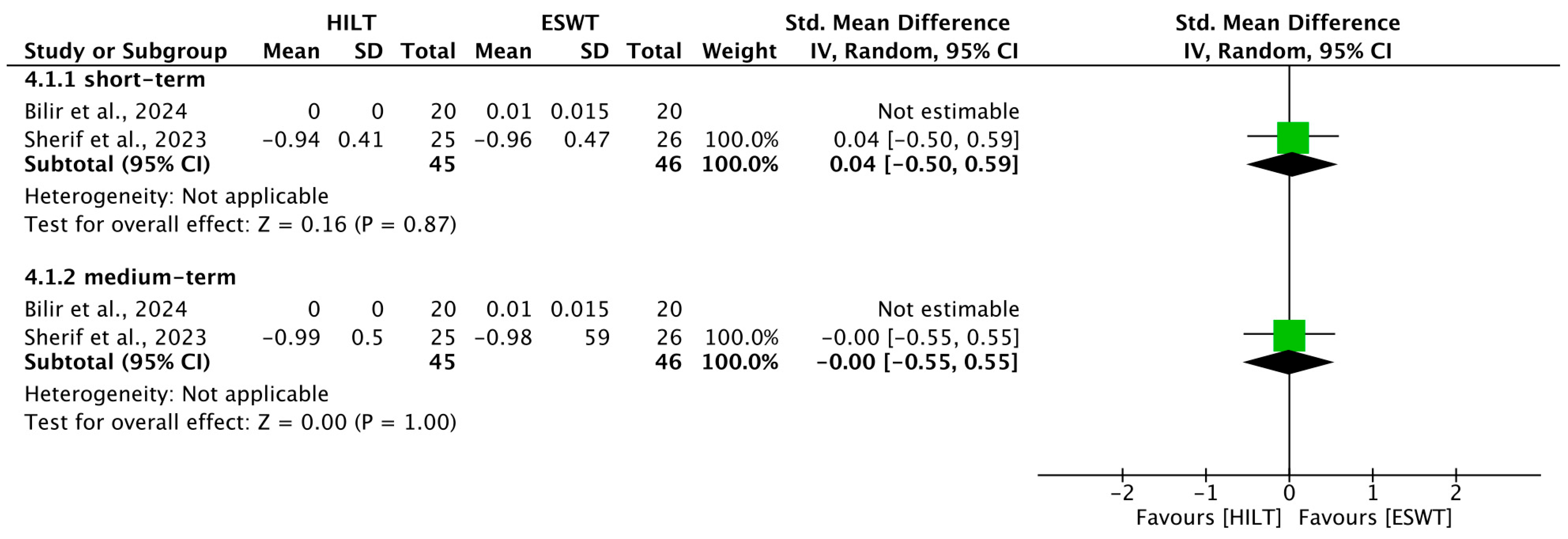 High-Intensity Laser Therapy Versus Extracorporeal Shockwave Therapy ...