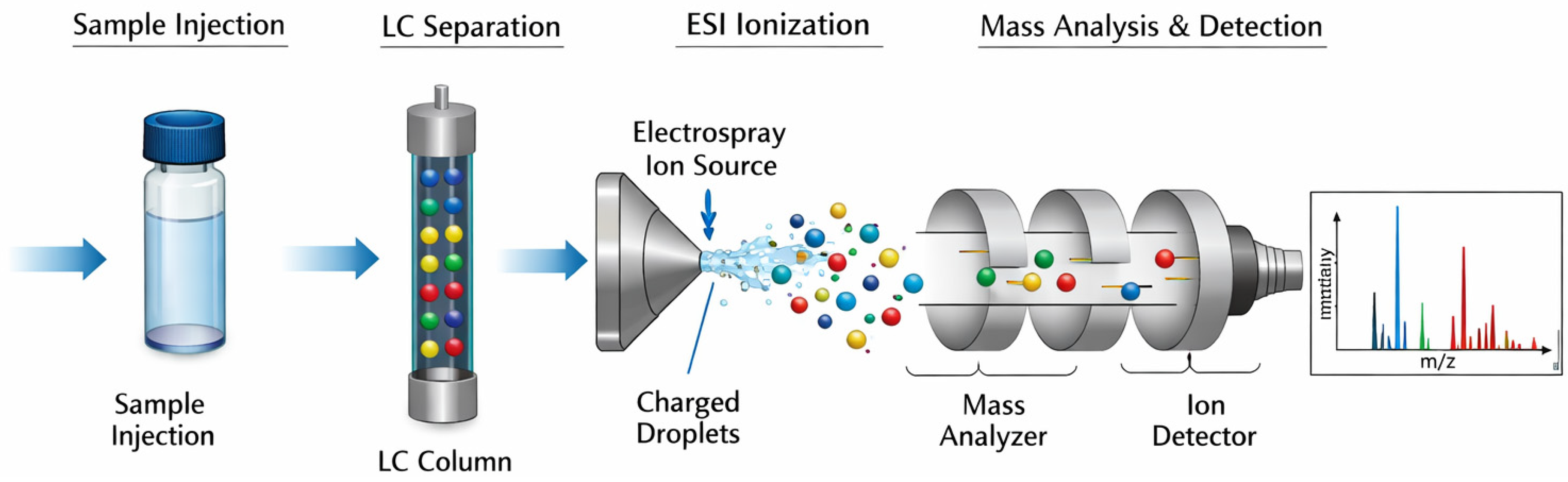 Progress in the Expression, Purification, and Characterization of ...