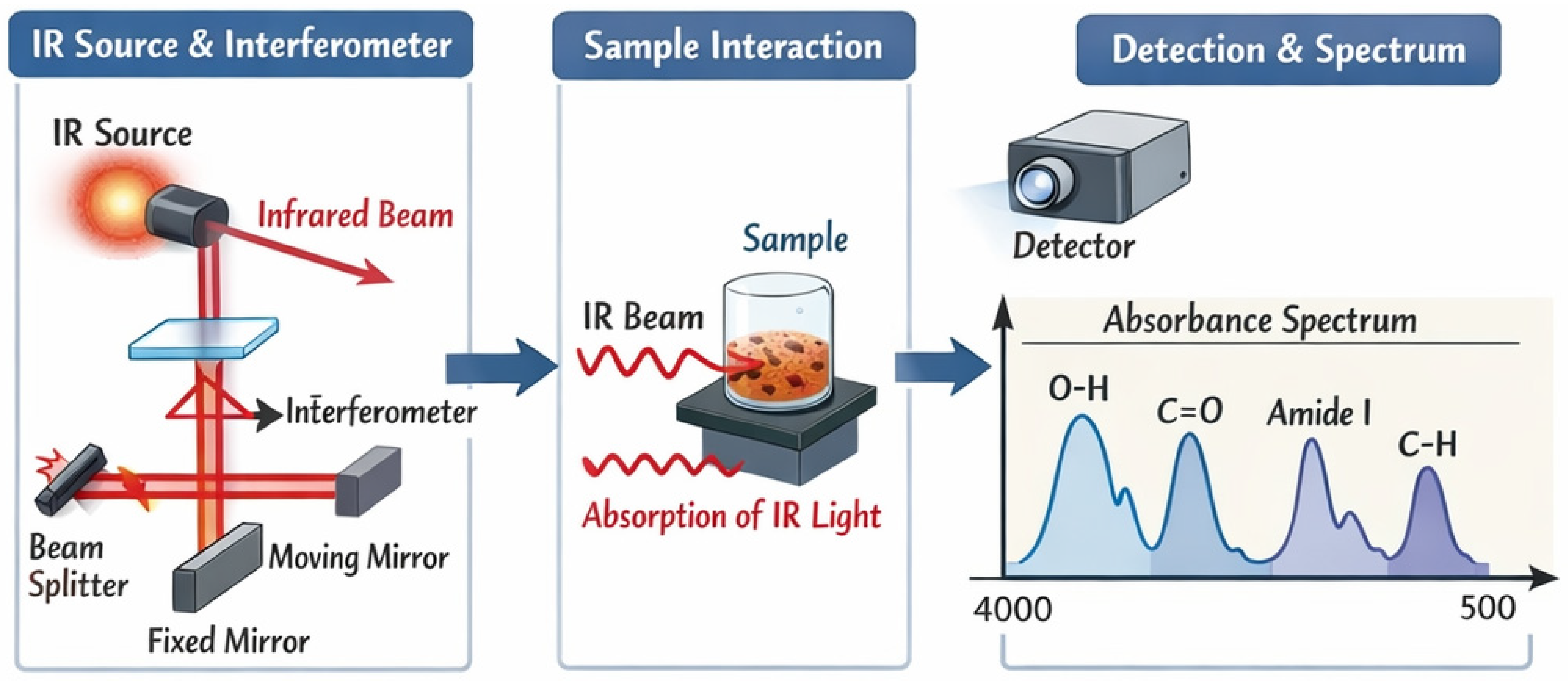 Progress in the Expression, Purification, and Characterization of ...