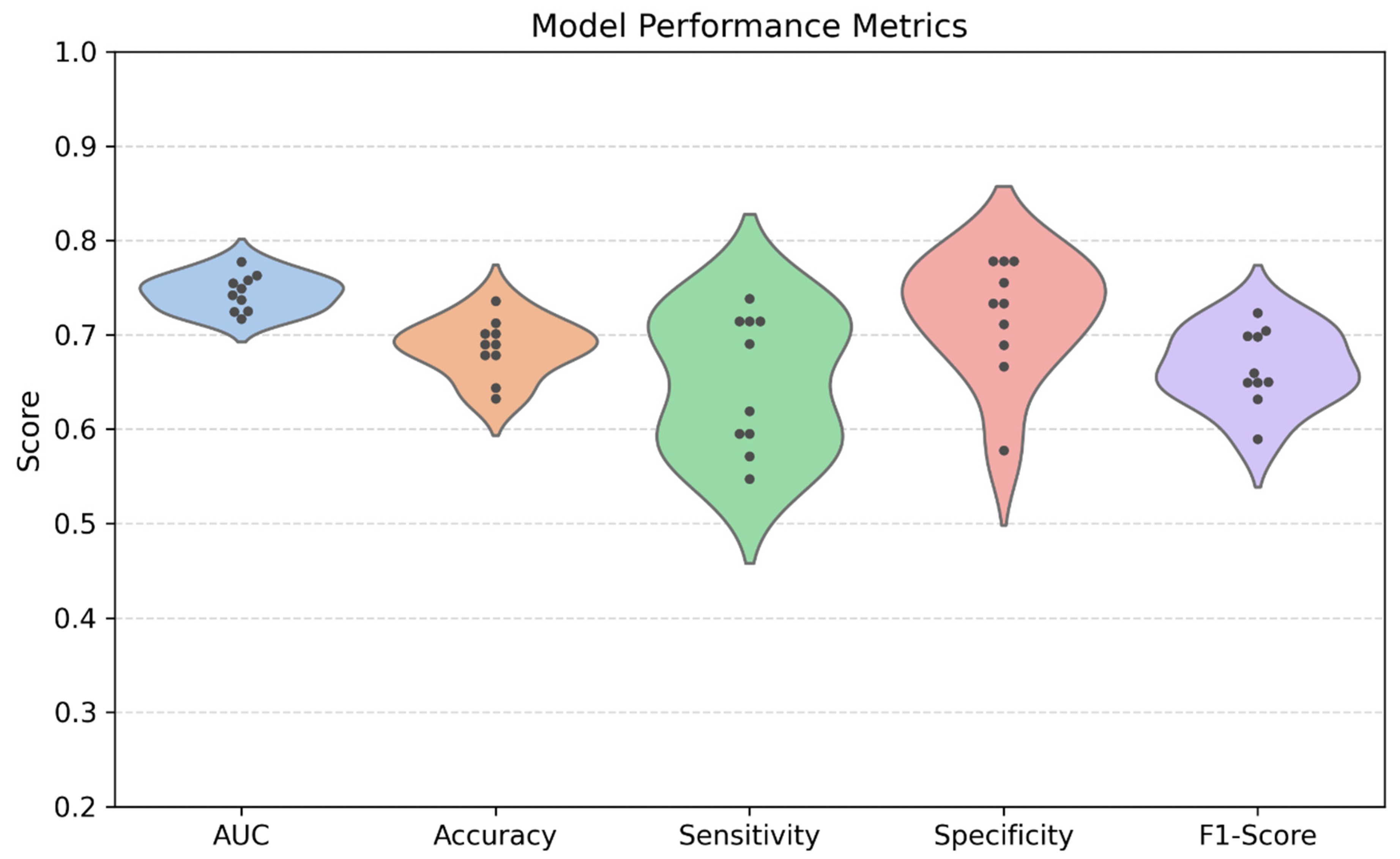 Predicting Conversion from Mild Cognitive Impairment to Alzheimer’s ...