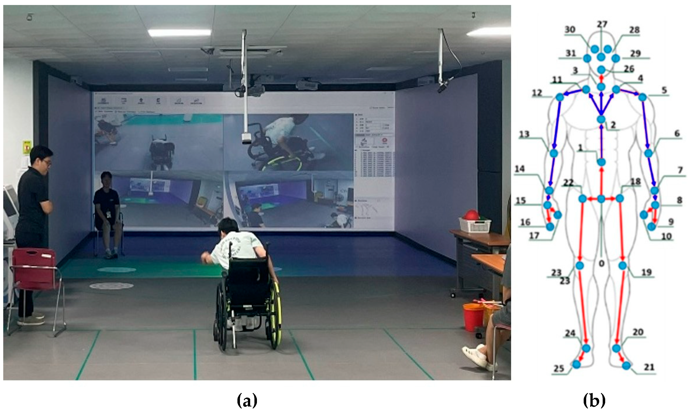 Measuring Assistive Technology Outcomes via AI-Based Kinematic Modeling ...