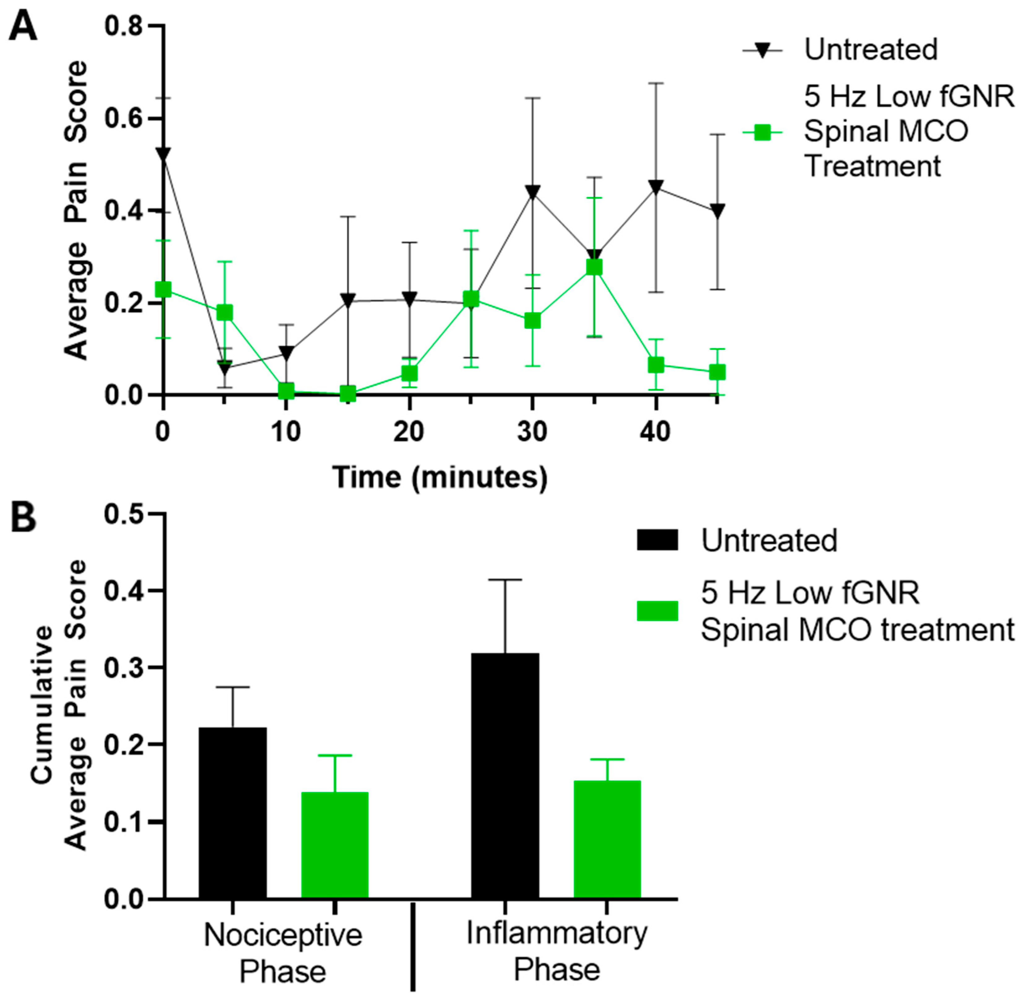 Nano-Enhanced Optical Delivery of Multi-Characteristic Opsin Gene for ...