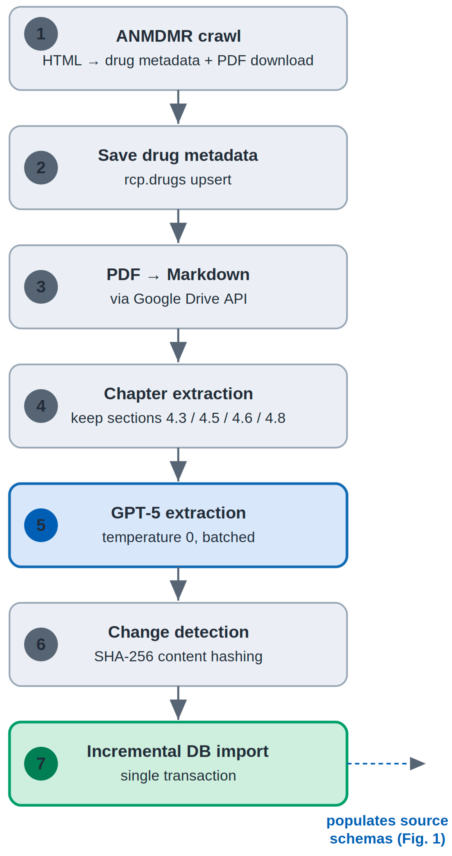 SafeRx: A Canonical Pharmaceutical Knowledge Integration Framework for ...