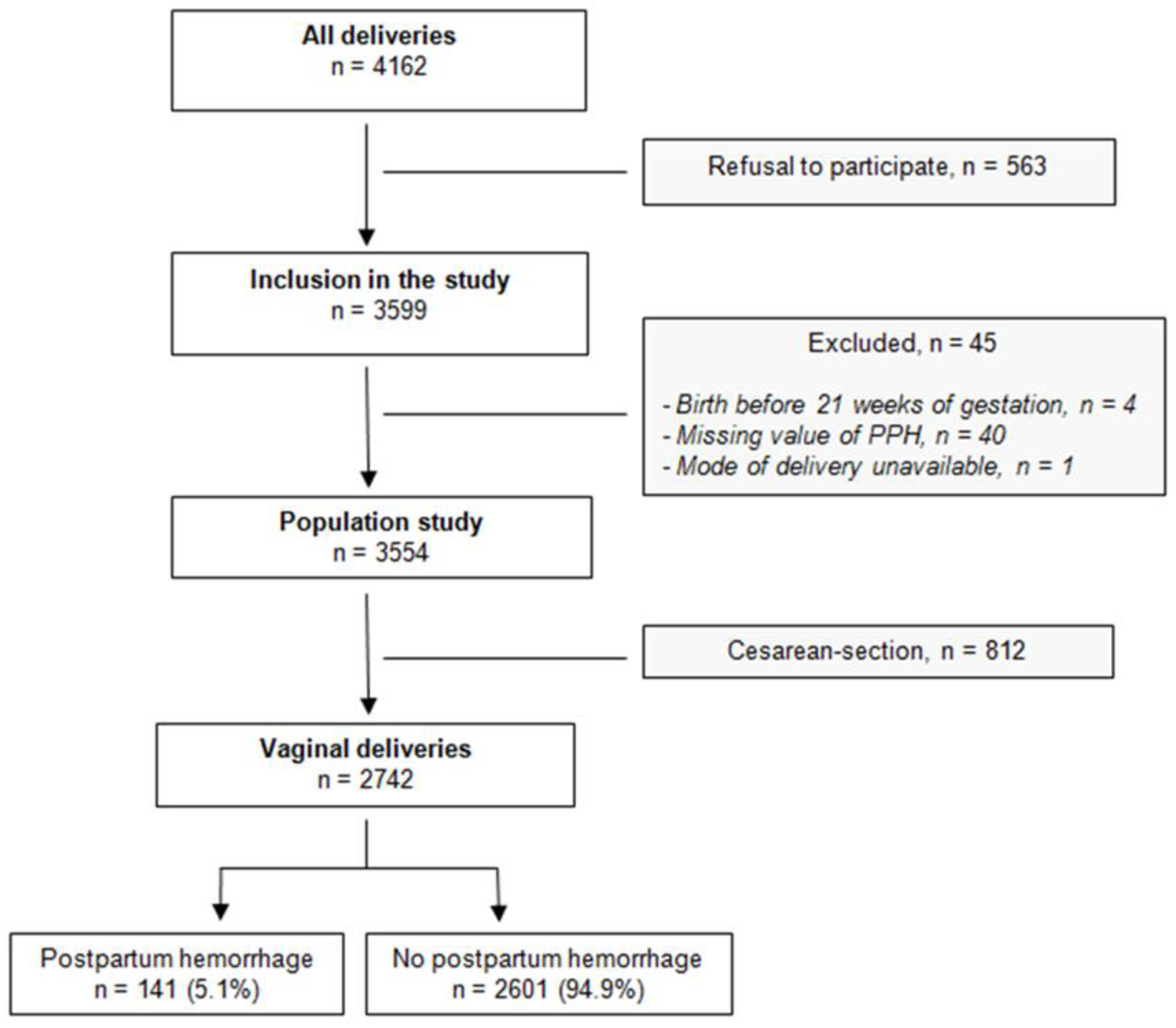 Postpartum Hemorrhage Postpartum Hemorrhage
