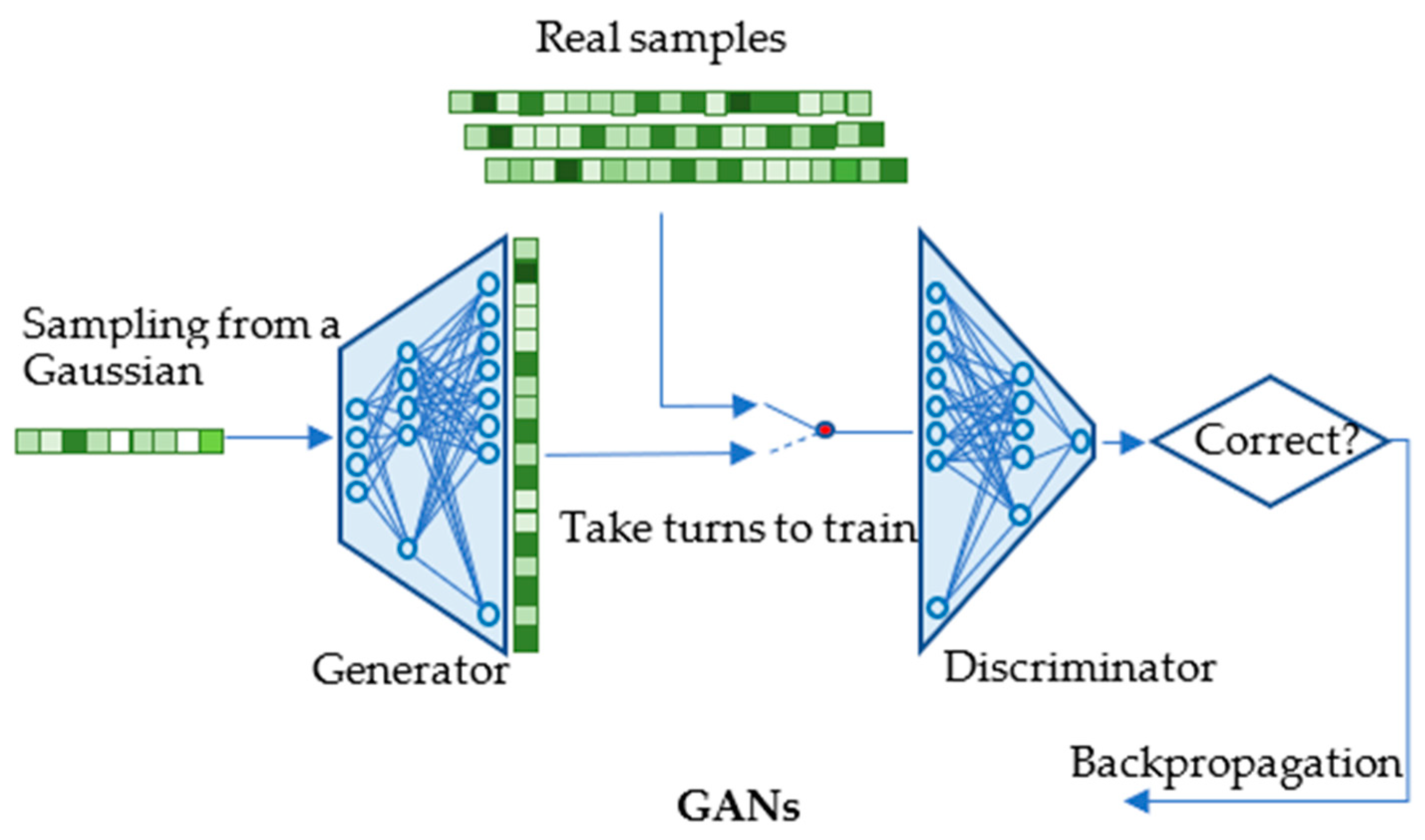 Biology Free Full Text Deep Learning Methods For Omics Data Imputation Biology Free Full Text Deep Learning Methods For Omics Data Imputation