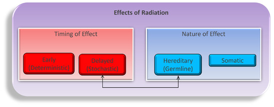 Biology | Free Full-Text | A Review: Multi-Omics Approach to Studying ...
