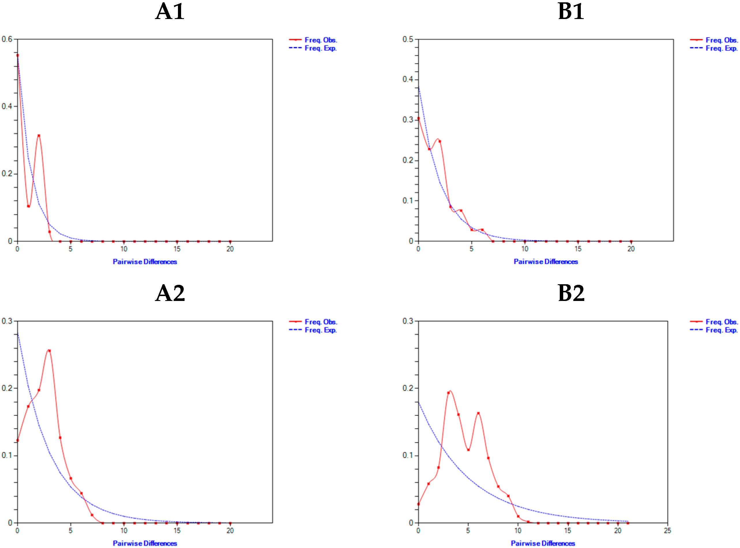 Genetic Diversity and Phylogenetic Analysis of Five Cultrinae Species ...