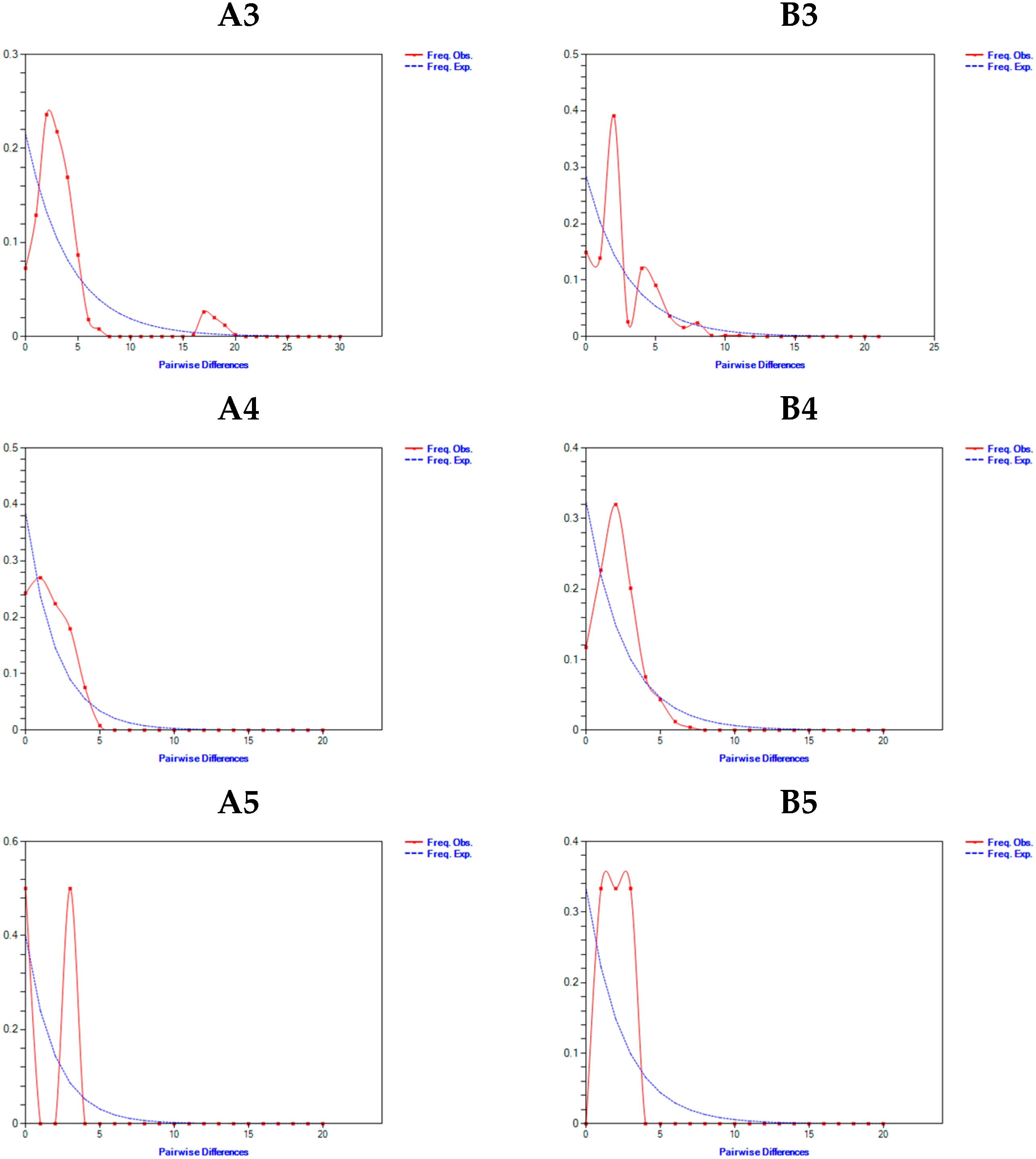 Genetic Diversity and Phylogenetic Analysis of Five Cultrinae Species ...