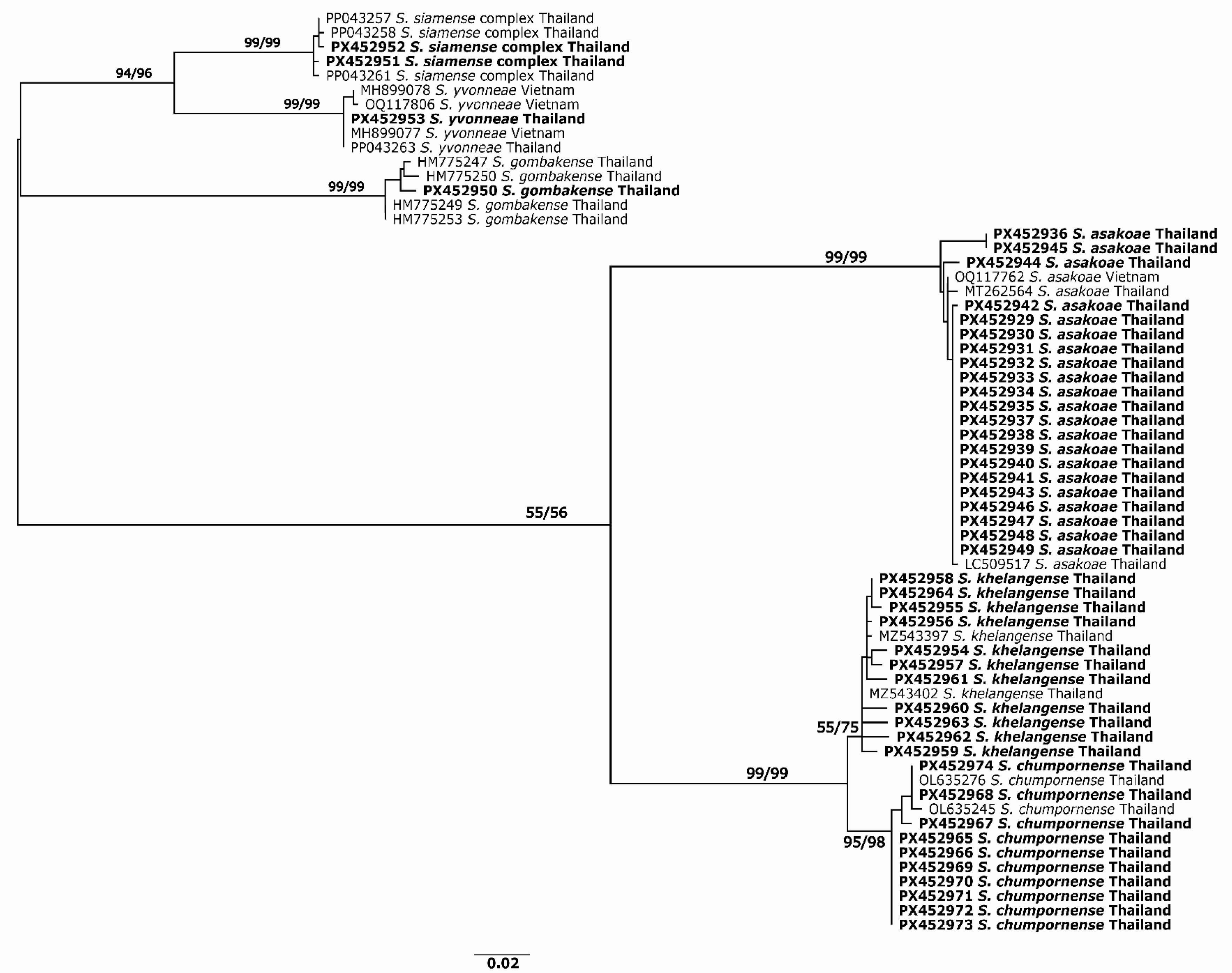 Generalists or Specialists? Testing Genetic Specificity of ...