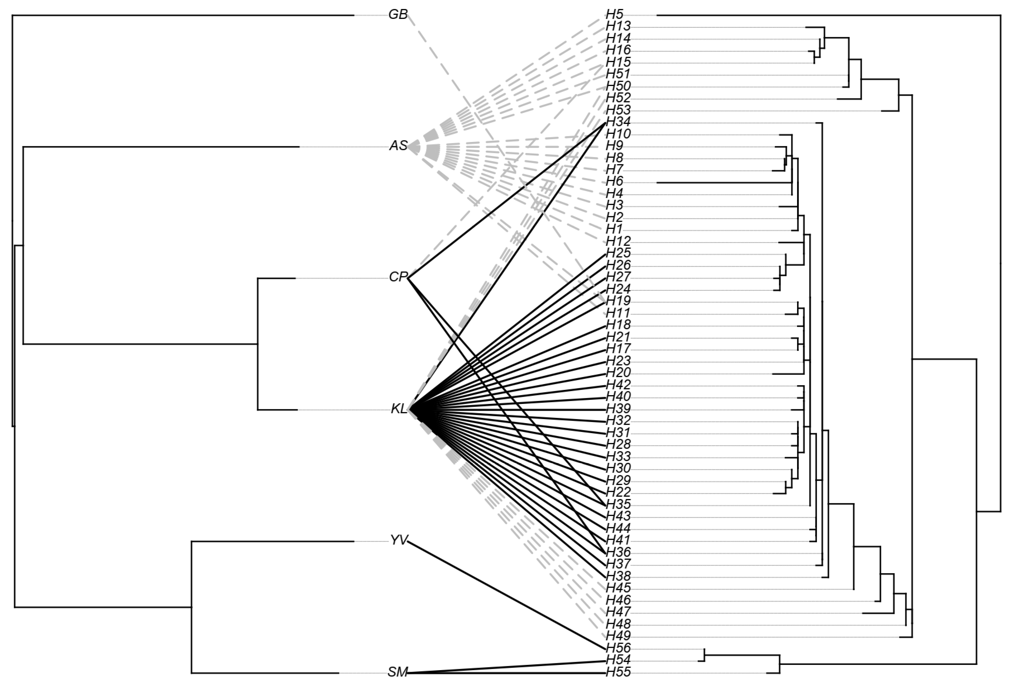 Generalists or Specialists? Testing Genetic Specificity of ...