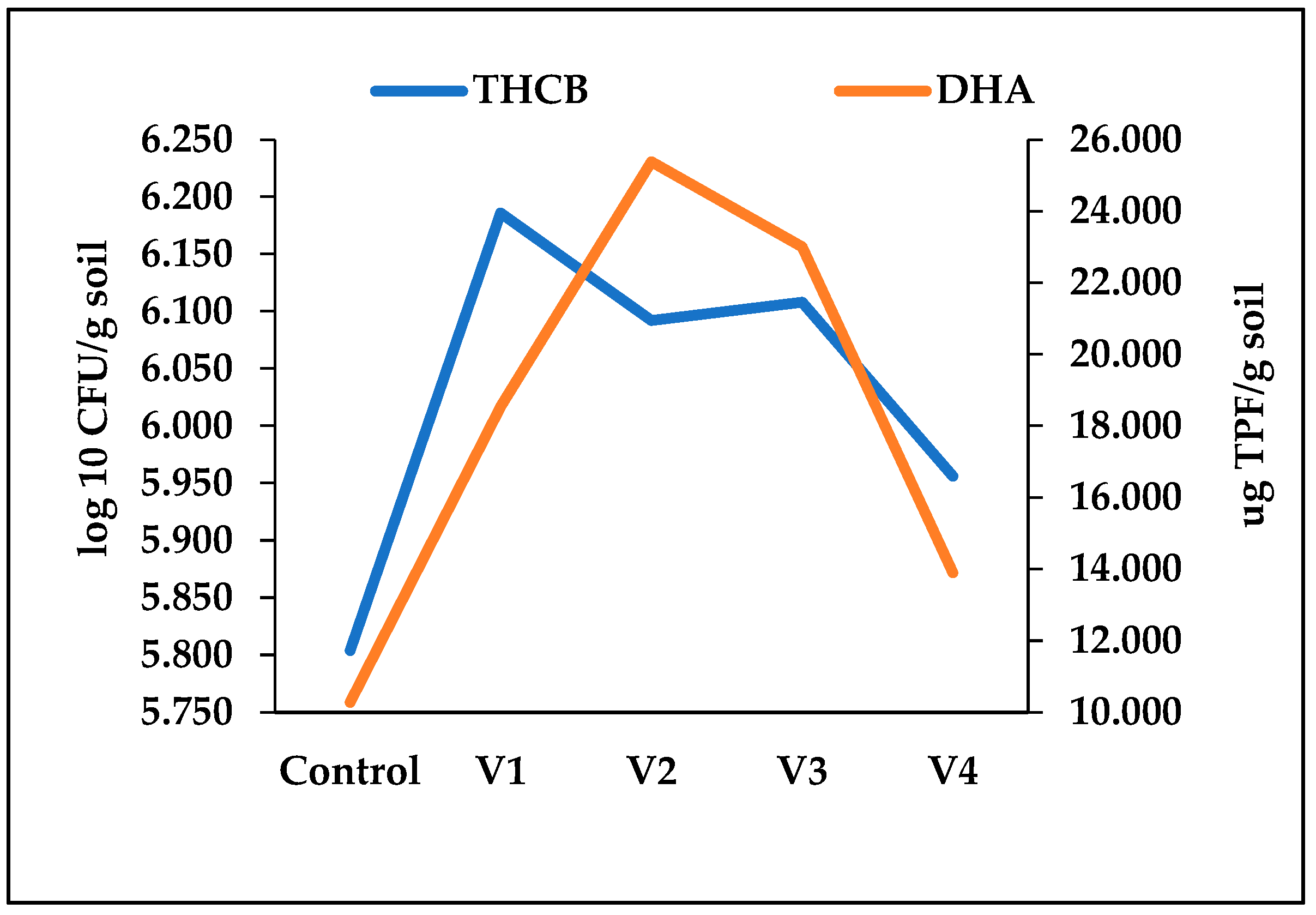 Heterotrophic Soil Microbes at Work: Short-Term Responses to ...