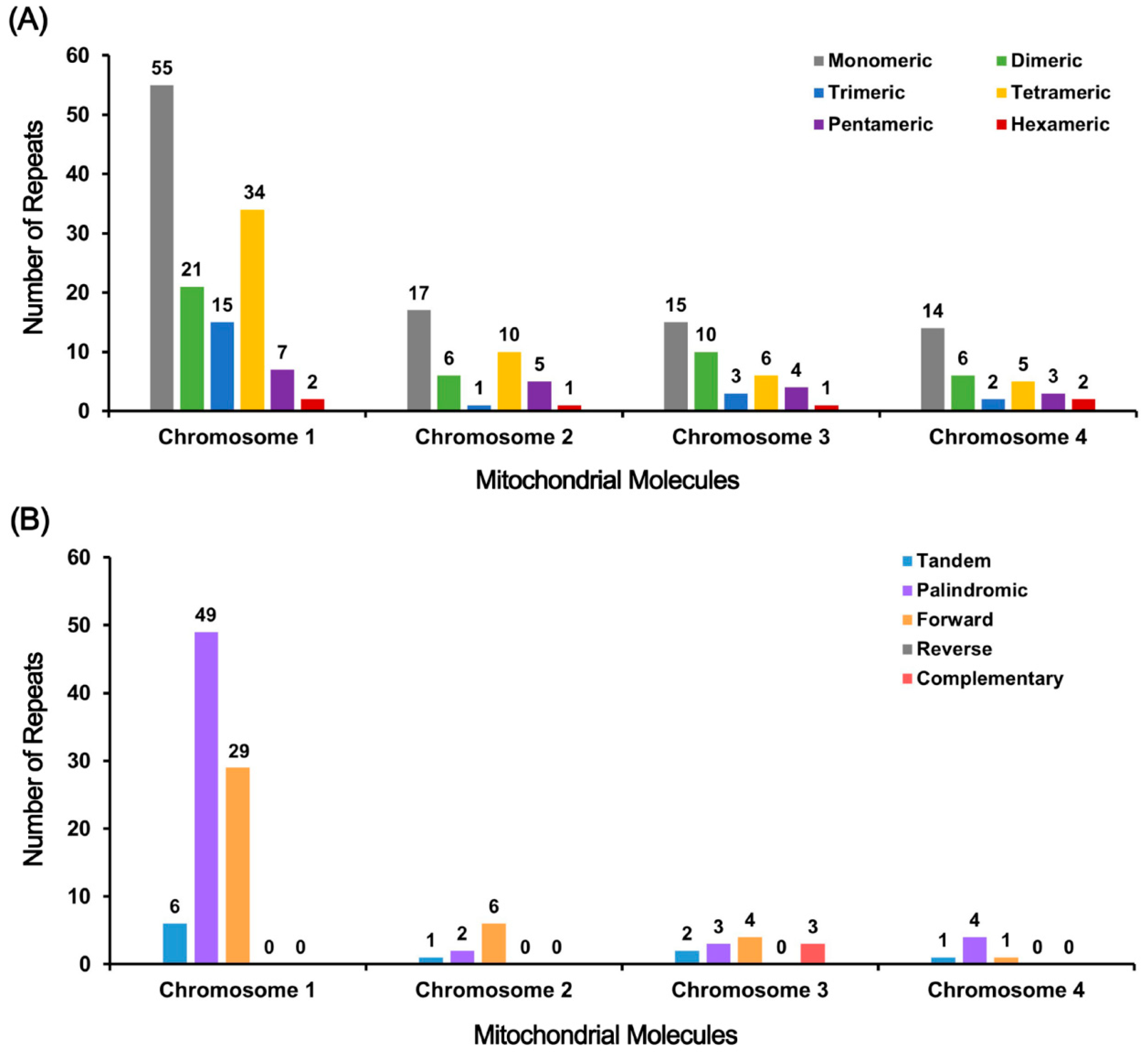 The Complete Mitochondrial Genome of the Dioscorea opposita Thunb. cv ...