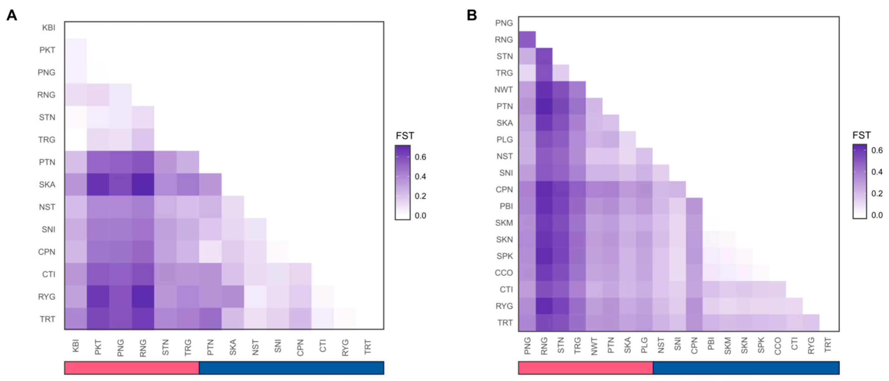 Genetic Diversity and Population Structure in Two Mangrove Species ...
