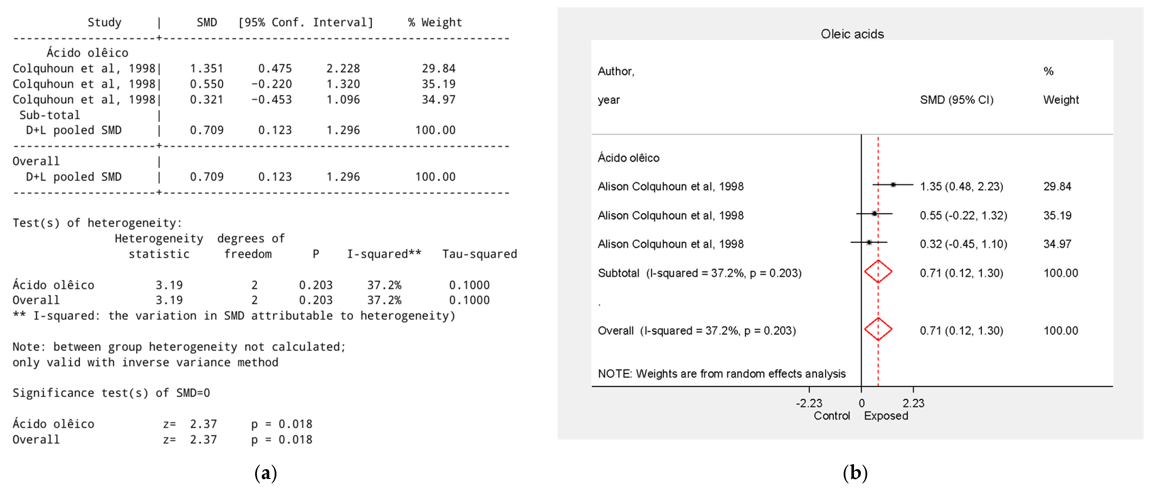 Effects of Nutritional Supplementation on Tumor Growth: A Systematic ...