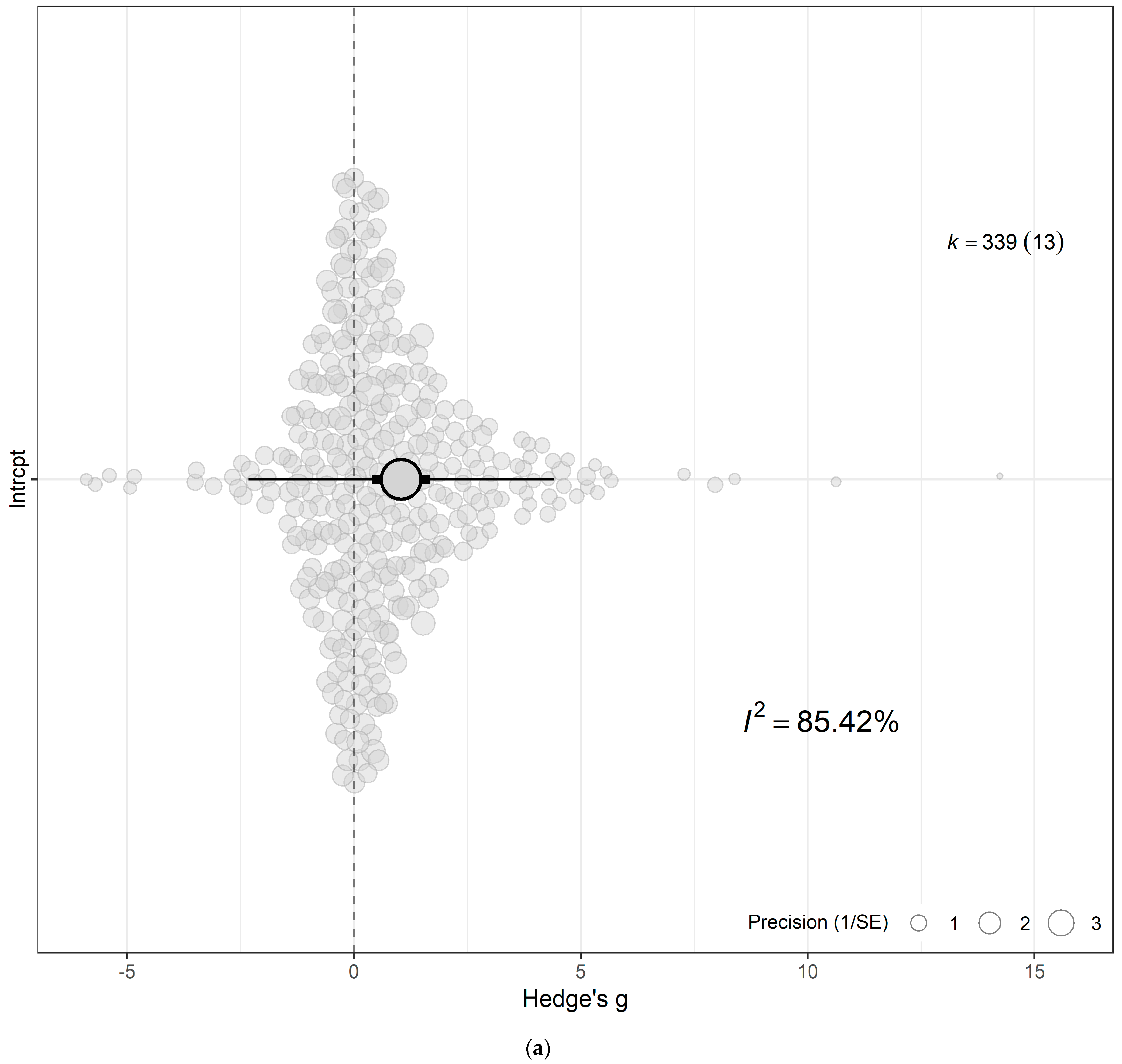 Effects of Elevated CO2 on Yield and Nutritional Quality of Kale and ...