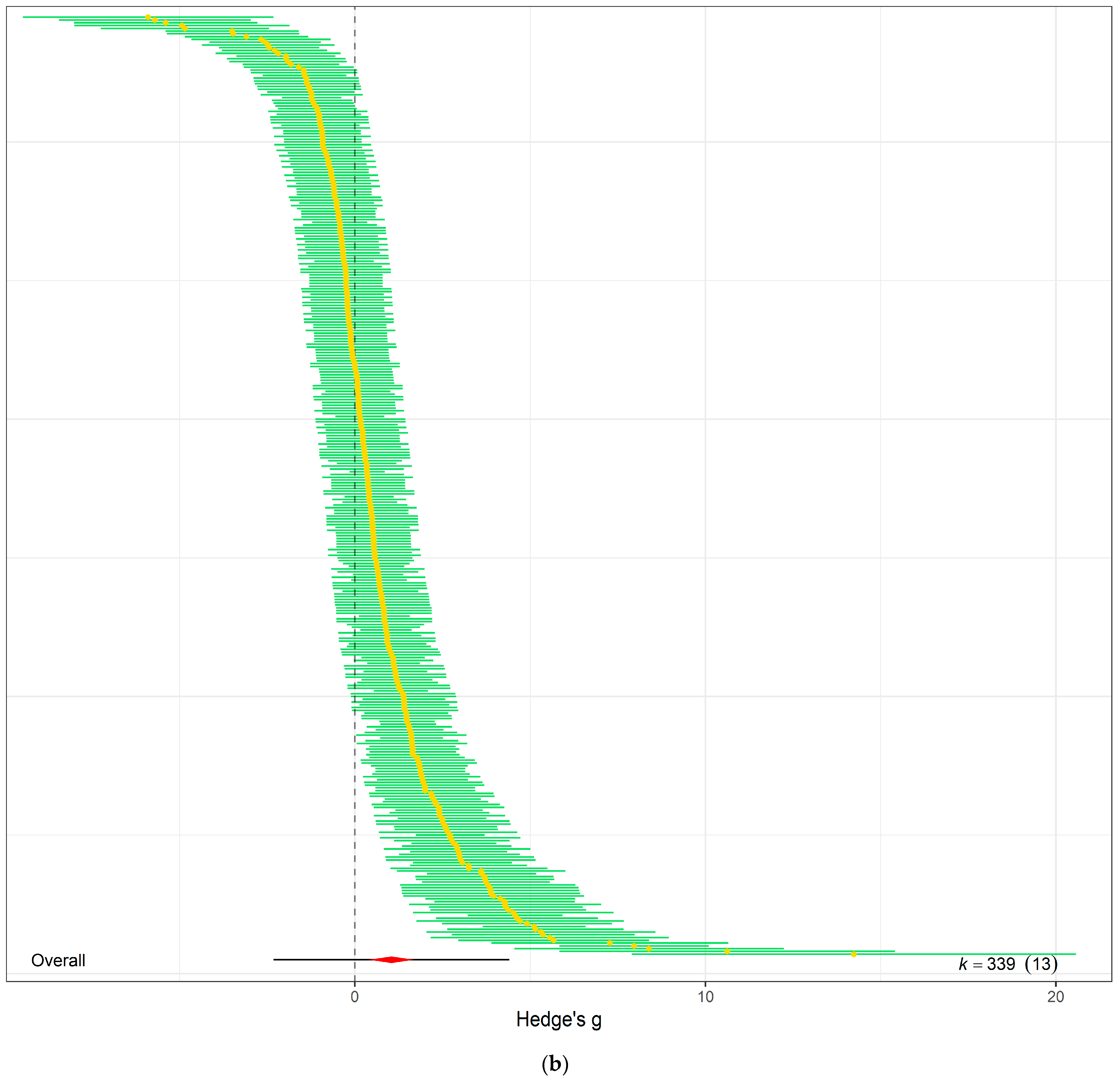 Effects of Elevated CO2 on Yield and Nutritional Quality of Kale and ...