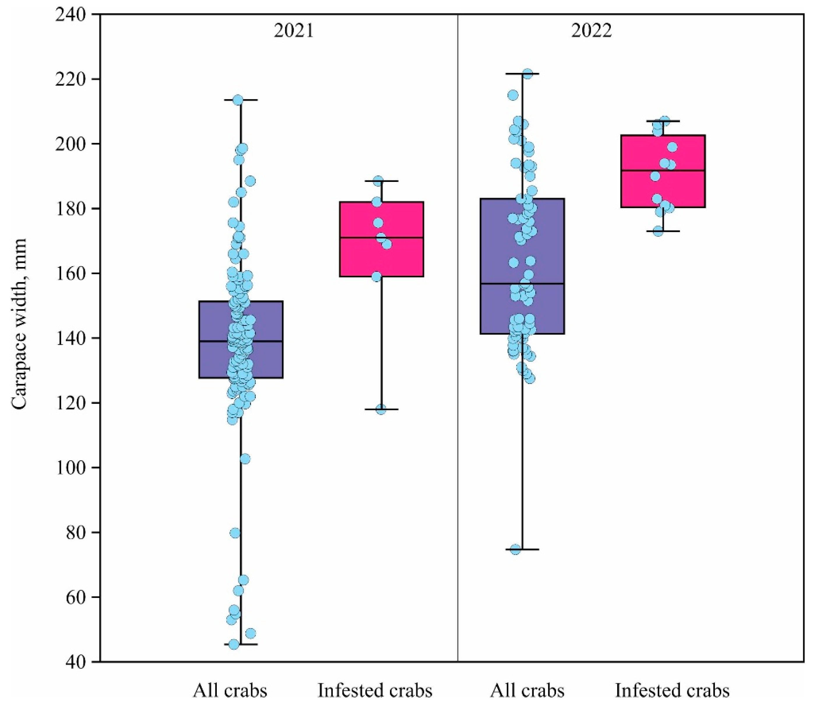 New Records of Symbiotic Amphipods on Red King Crabs in the Coastal ...