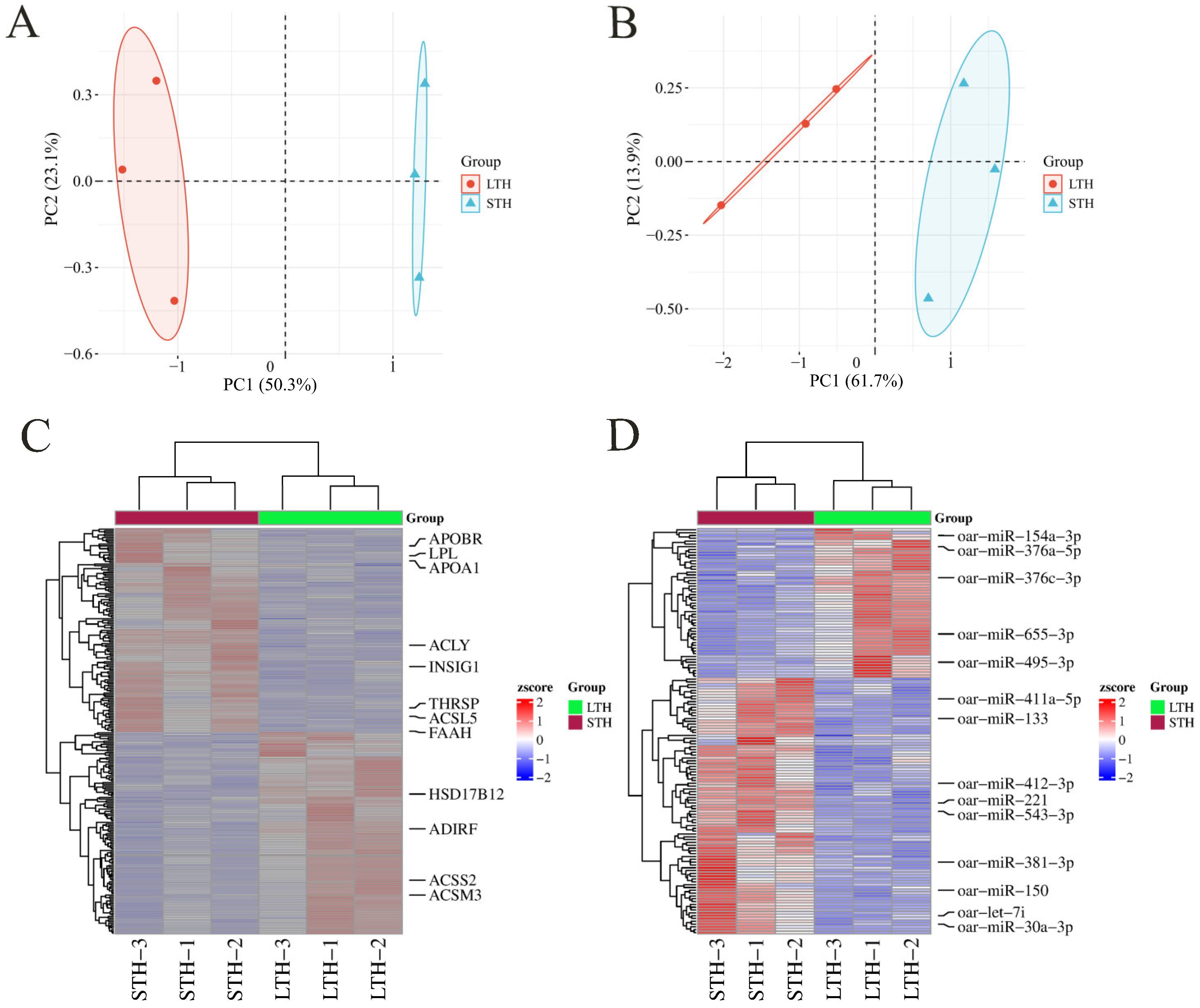 Deciphering the Regulatory Network of Tail Fat Deposition in Large- and ...