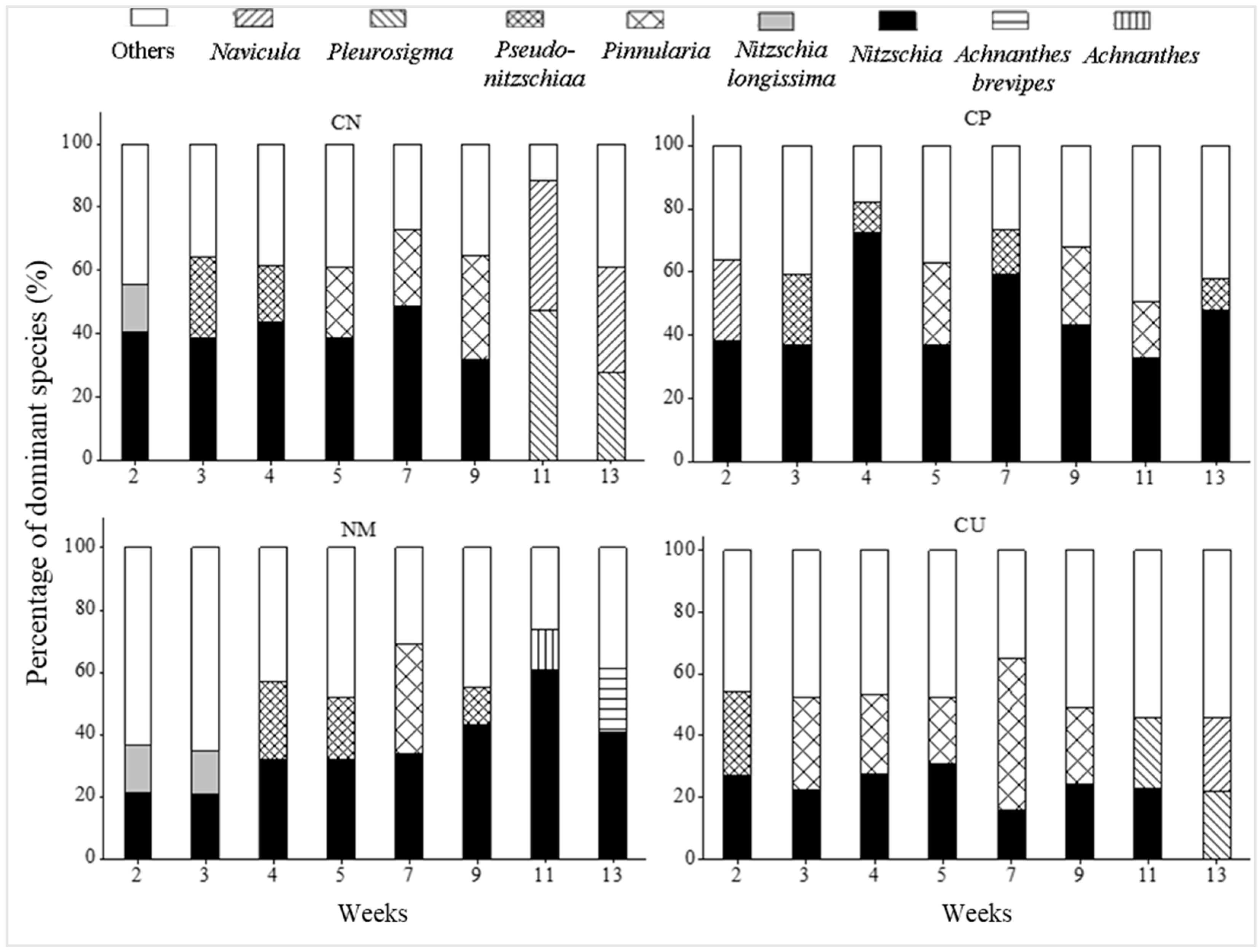 The Effects of Different Substrates in Pond Net Cages on the Succession ...
