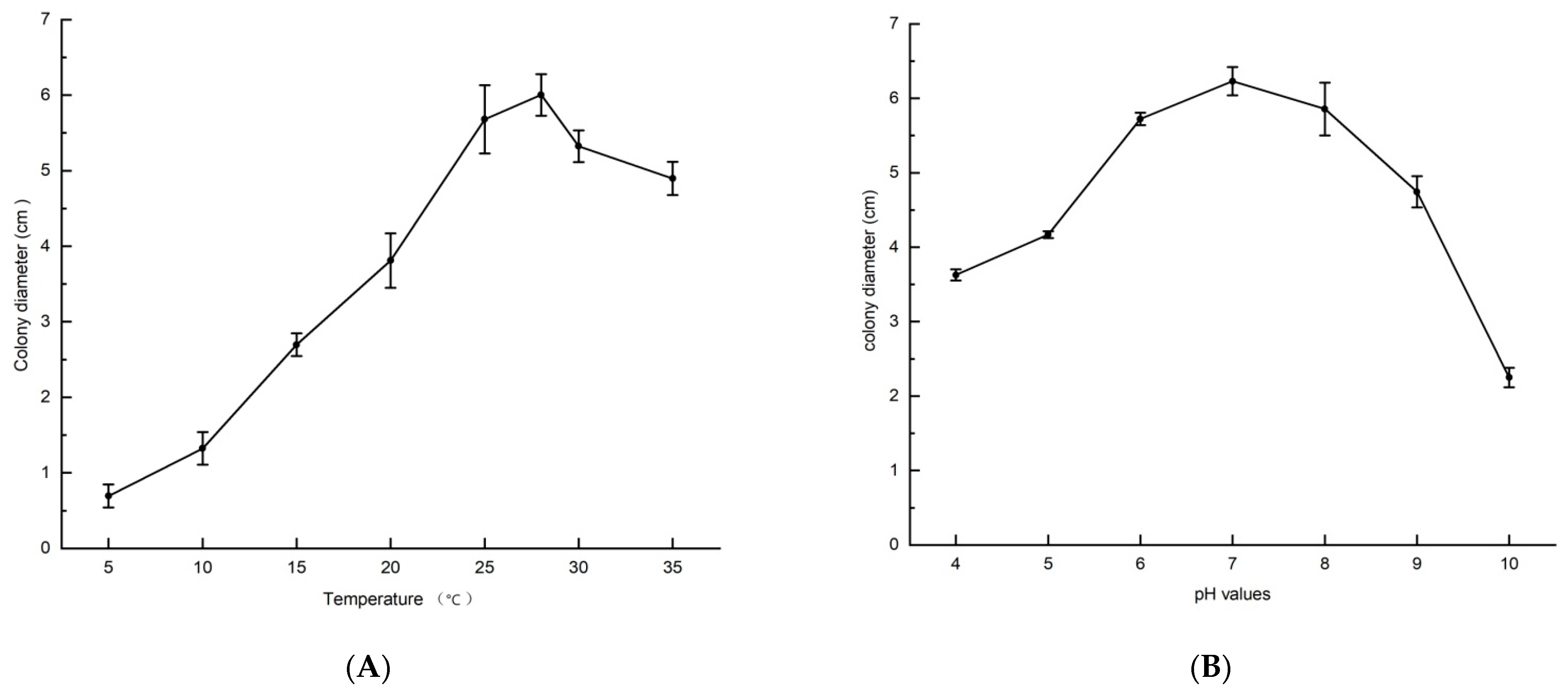 Identification and Characterization of Botryosphaeria dothidea ...