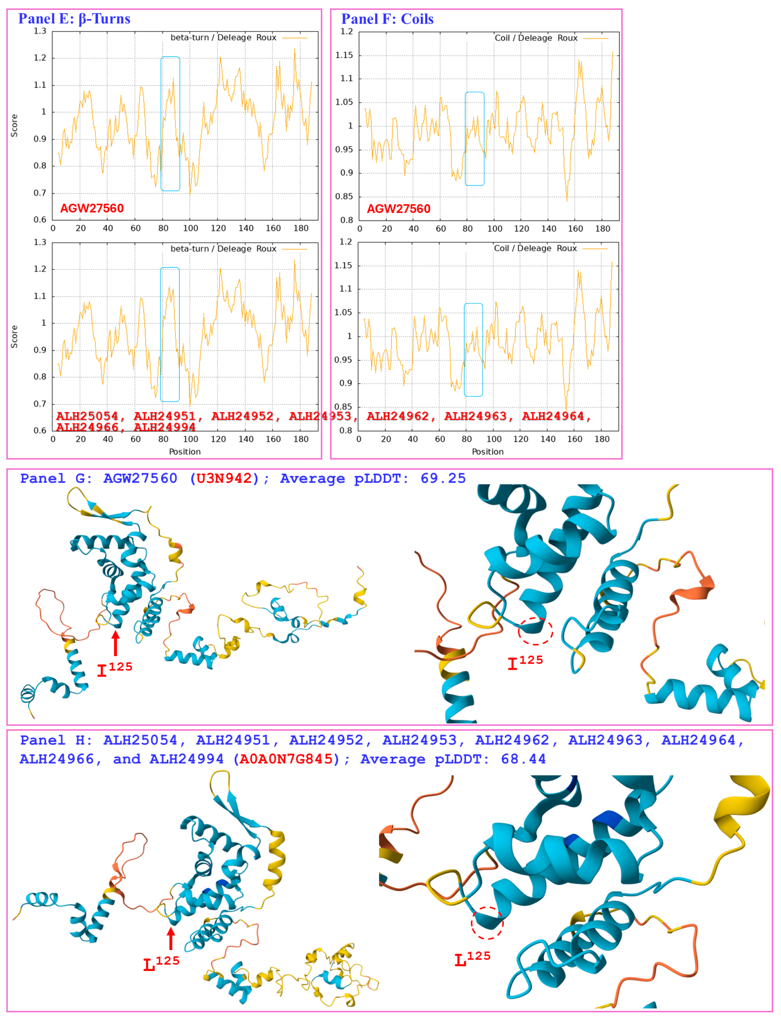 Altered Stereostructures of the DNA-Binding Domains of Variant Mating ...