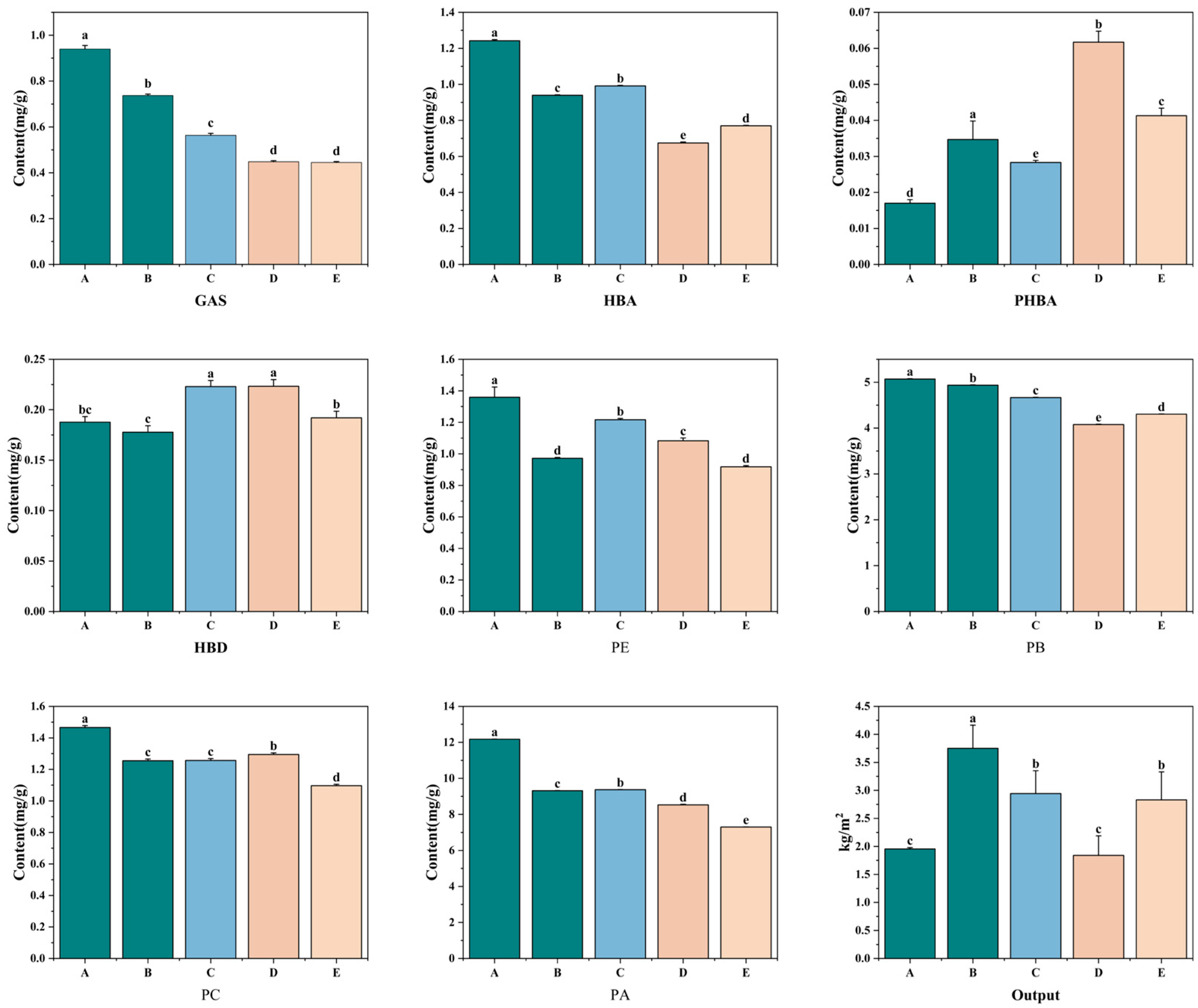 Comprehensive Metabolomic–Transcriptomic Analysis of the Regulatory ...