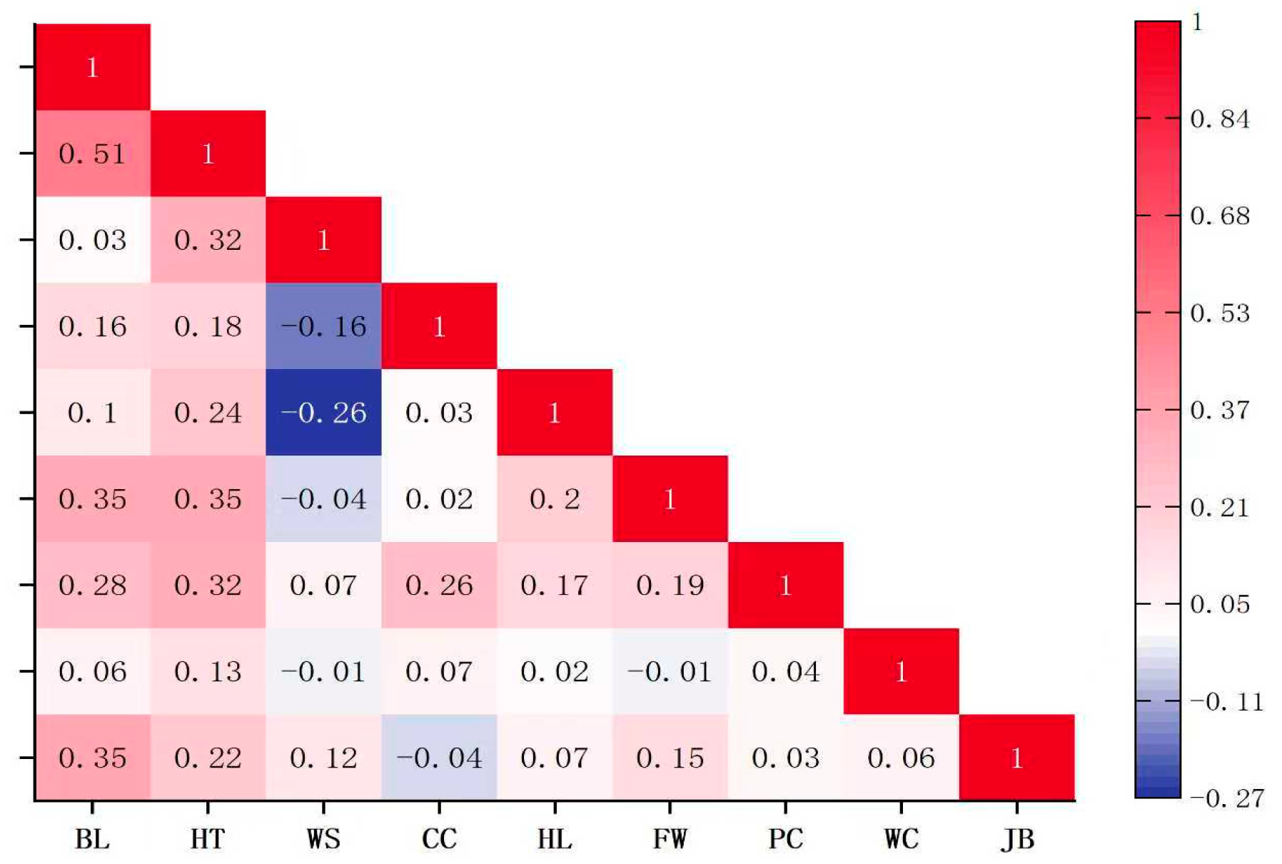 Screening Candidate Genes for Body Size Traits in Dongfeng Sika Deer ...