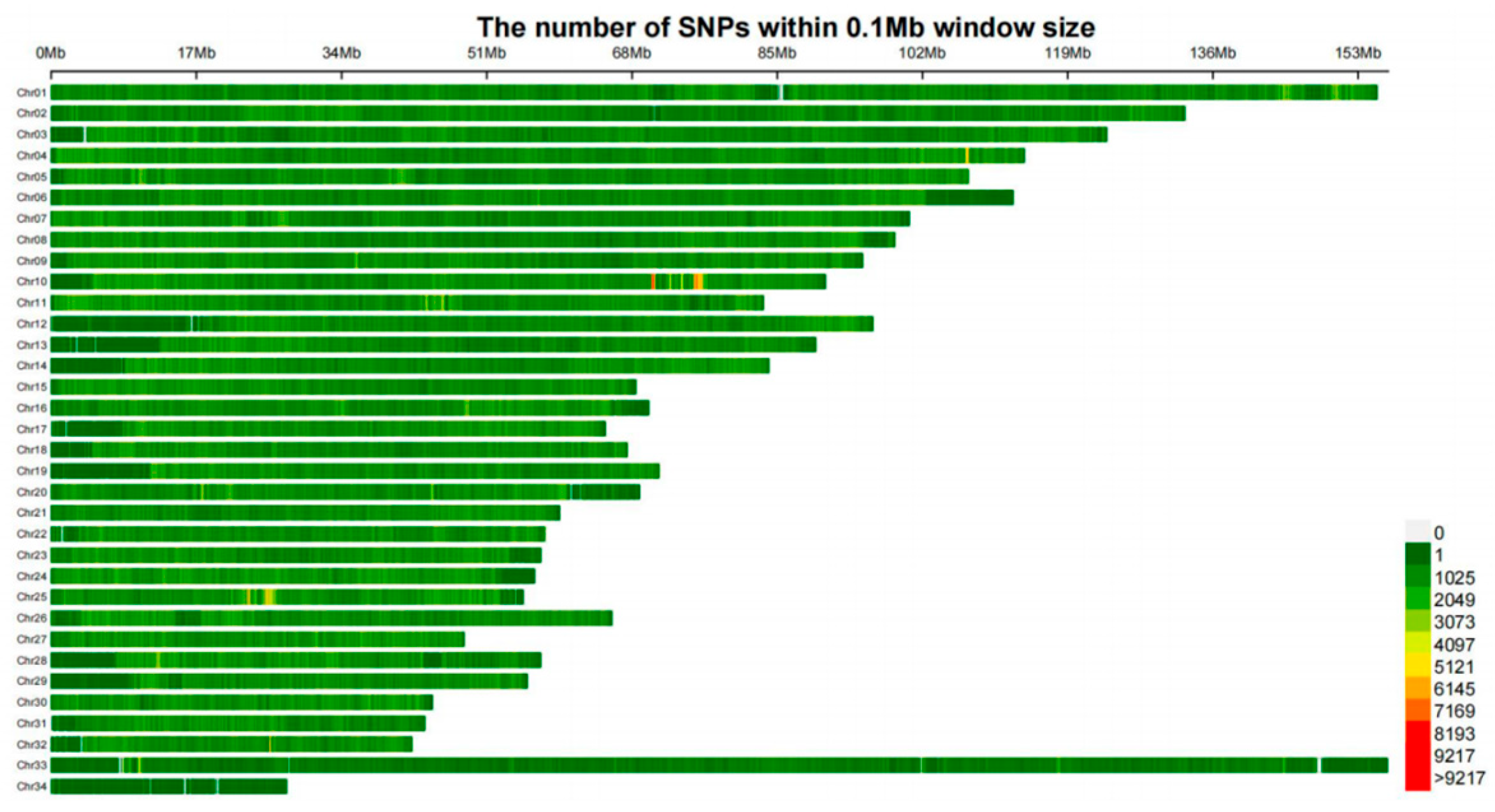 Screening Candidate Genes for Body Size Traits in Dongfeng Sika Deer ...