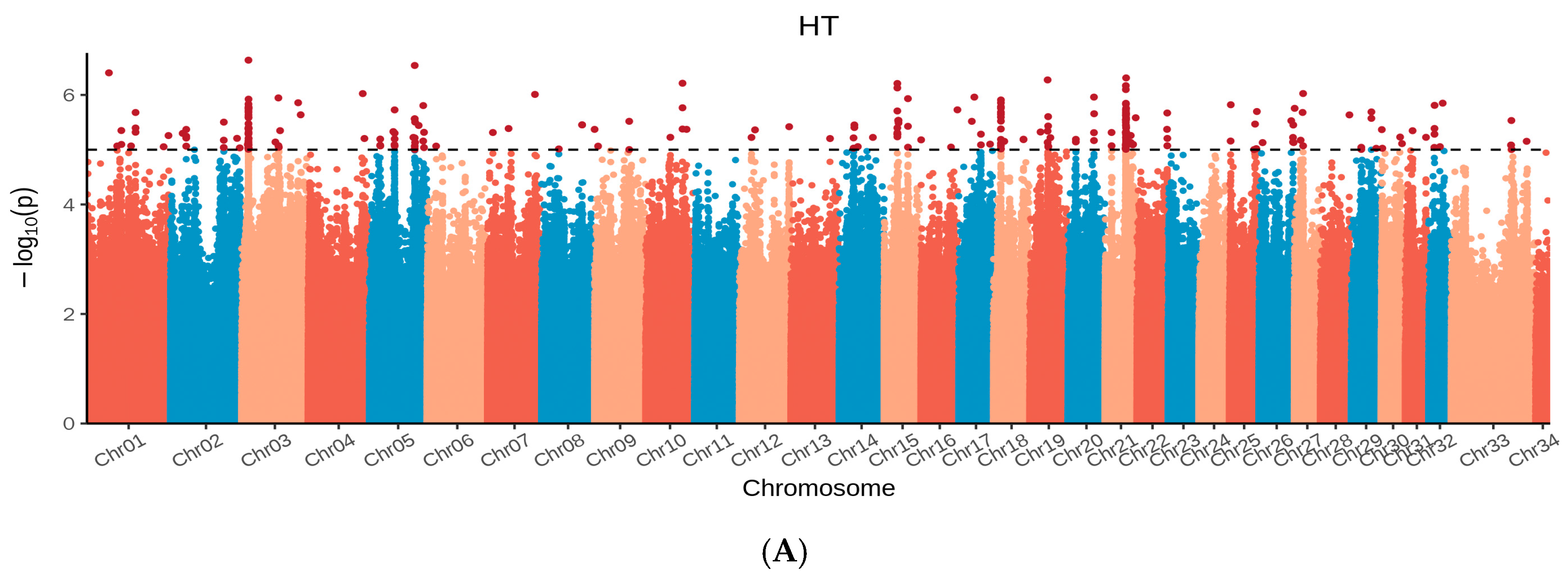 Screening Candidate Genes for Body Size Traits in Dongfeng Sika Deer ...