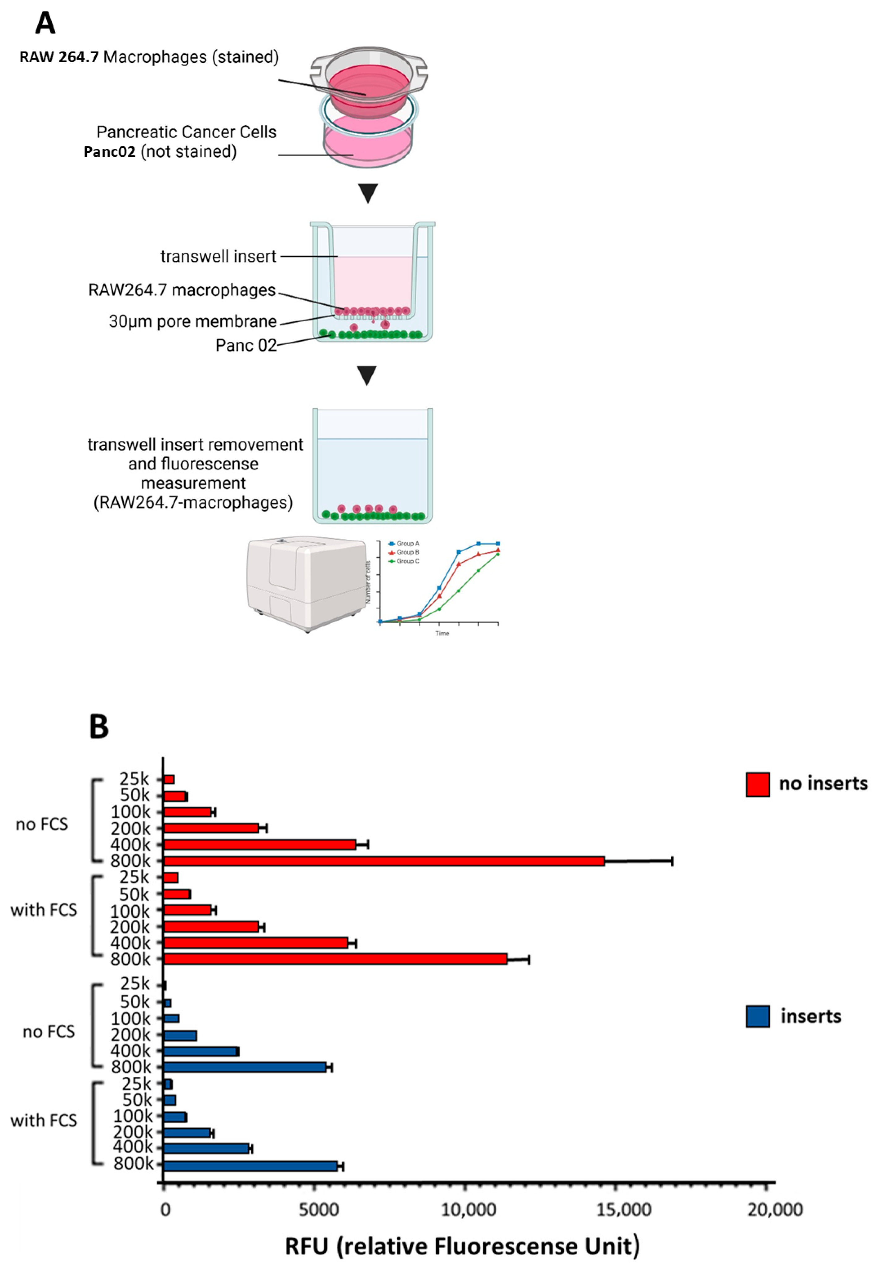 The Chamber Gap Assay Is a Simple and Sensitive In Vitro Method for ...