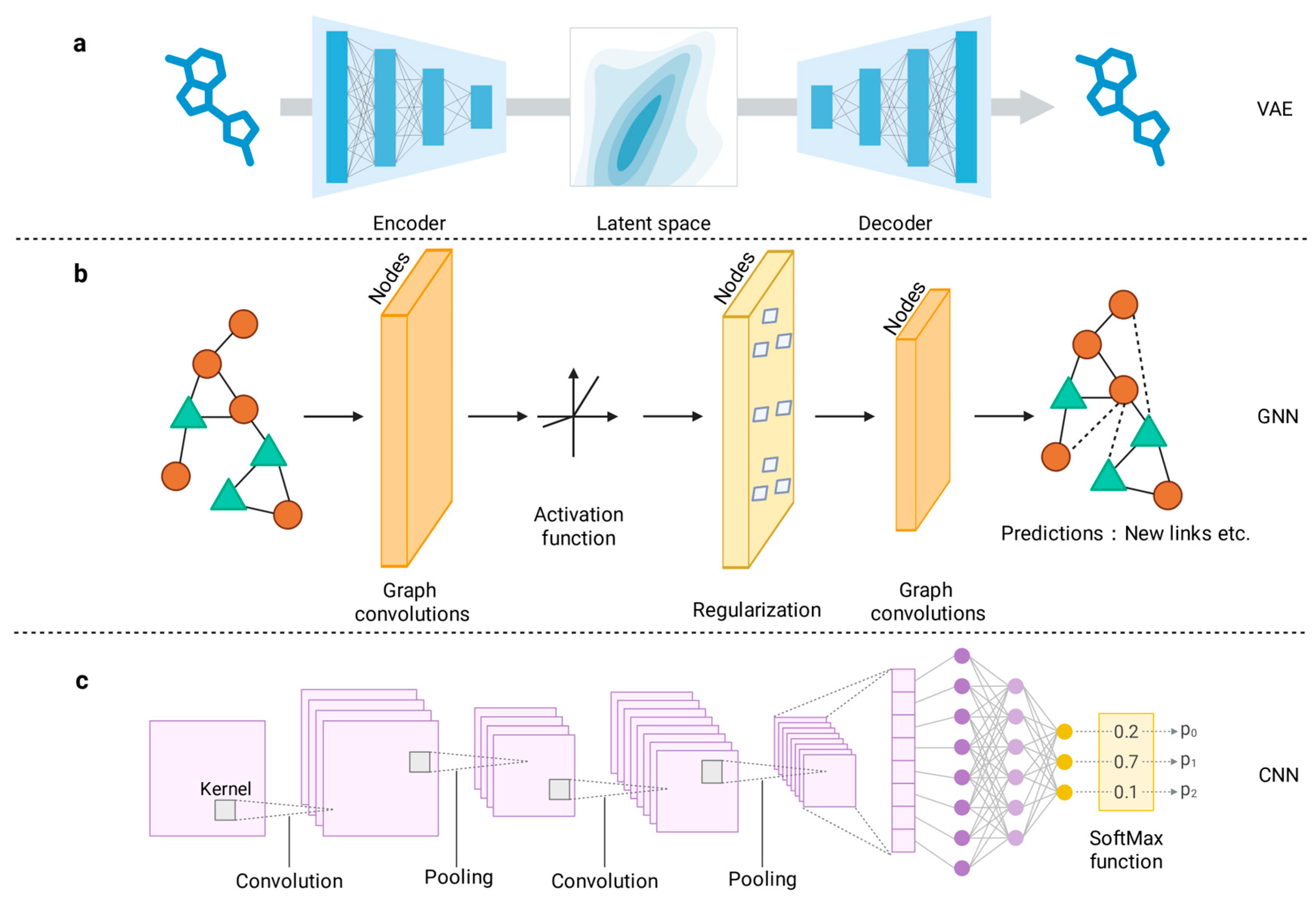 Deep Learning-Enabled Multi-Omics Integration: A New Frontier in ...