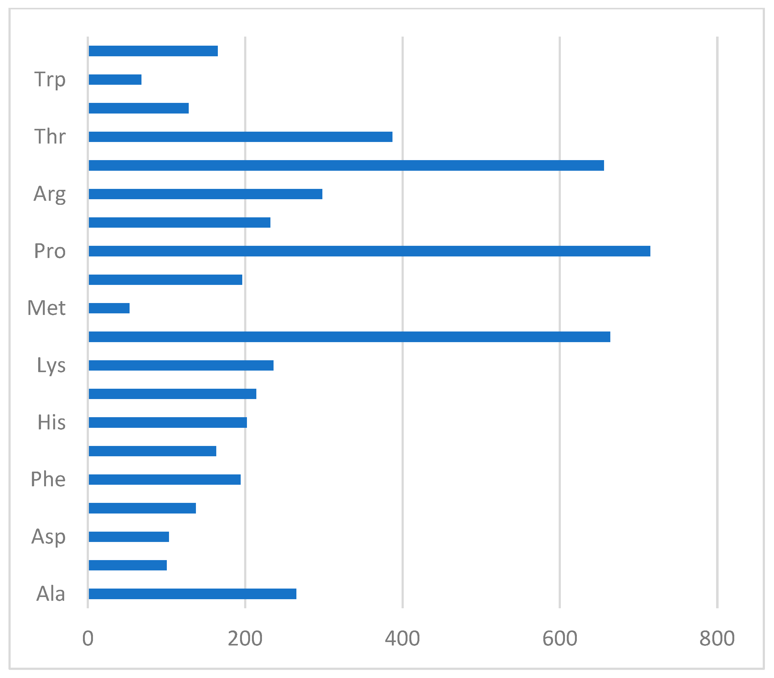 Characterization of the Complete Mitochondrial Genome of Nibea chui ...