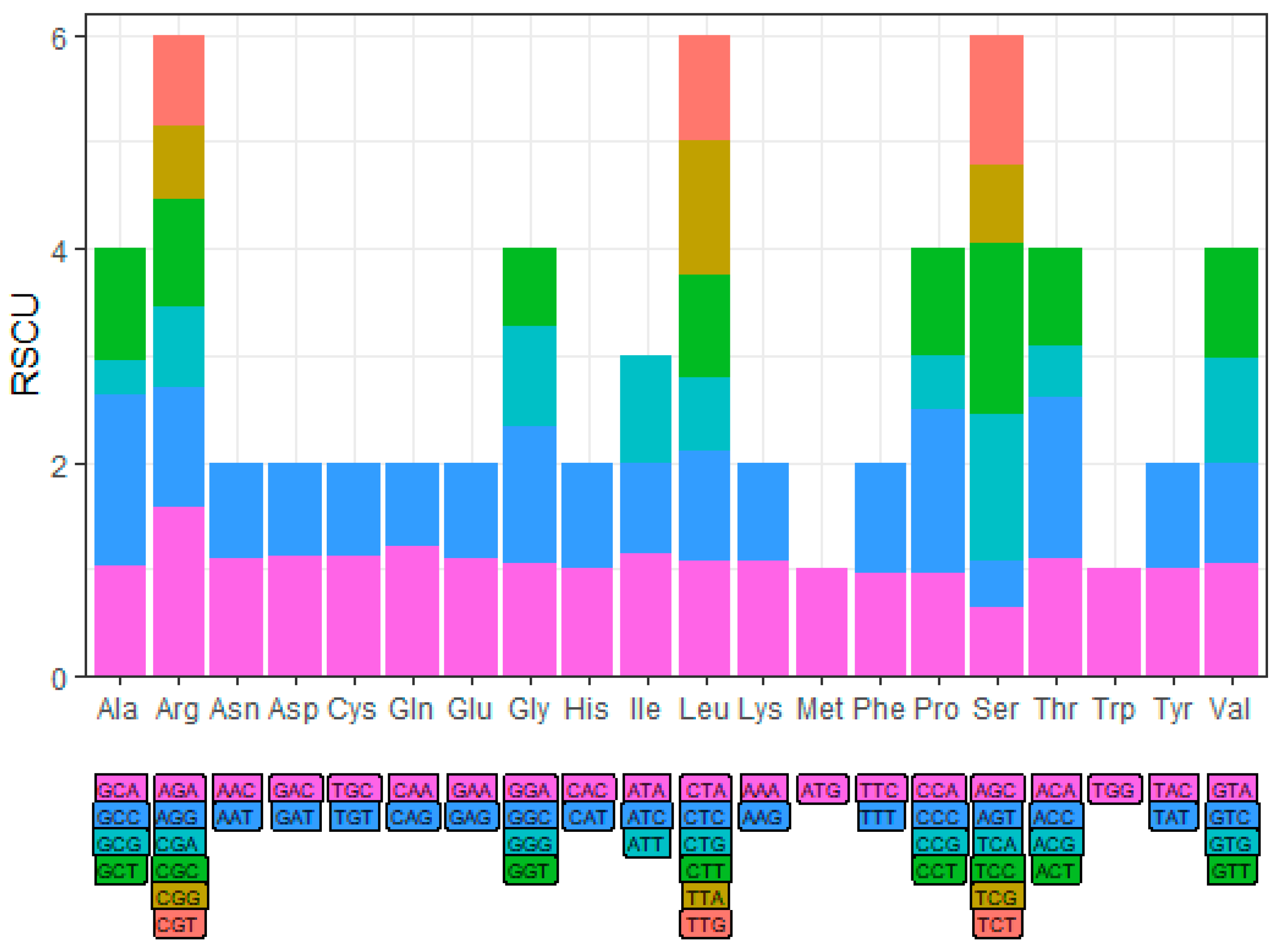 Characterization of the Complete Mitochondrial Genome of Nibea chui ...