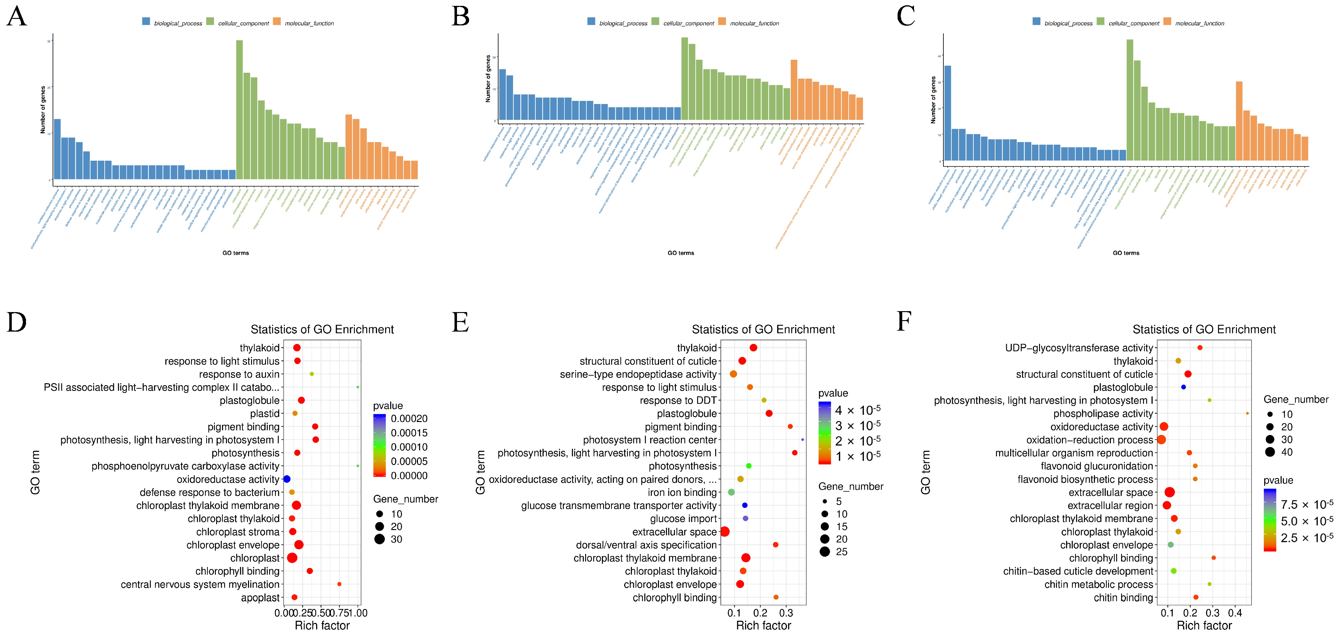 Divergent Behavioral Phenotypes and Transcriptomic Reprogramming in ...