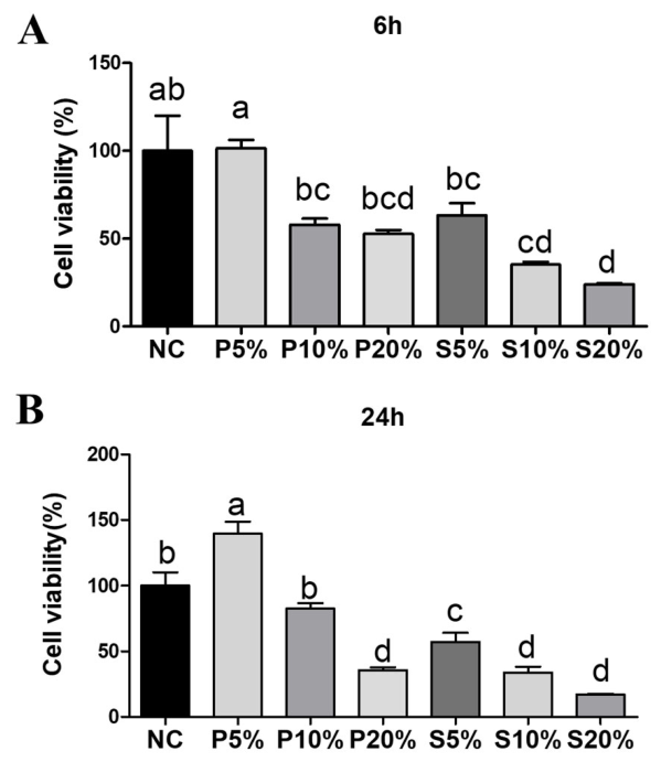 Transcriptomic and Metabolomic Profiling Reveals the Antiproliferative ...
