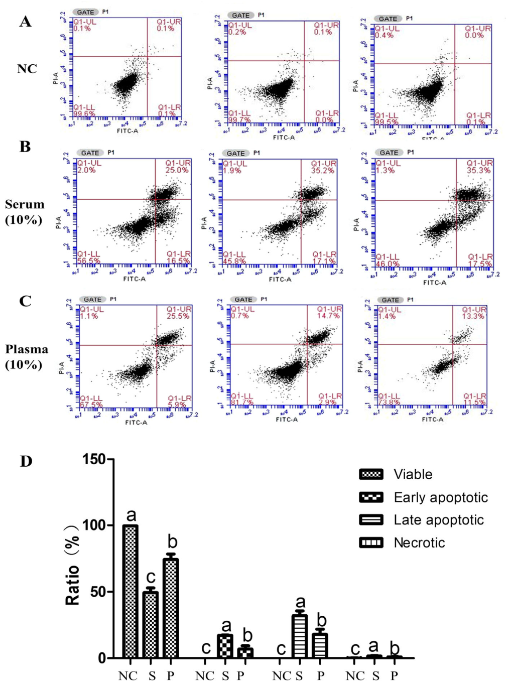 Transcriptomic and Metabolomic Profiling Reveals the Antiproliferative ...