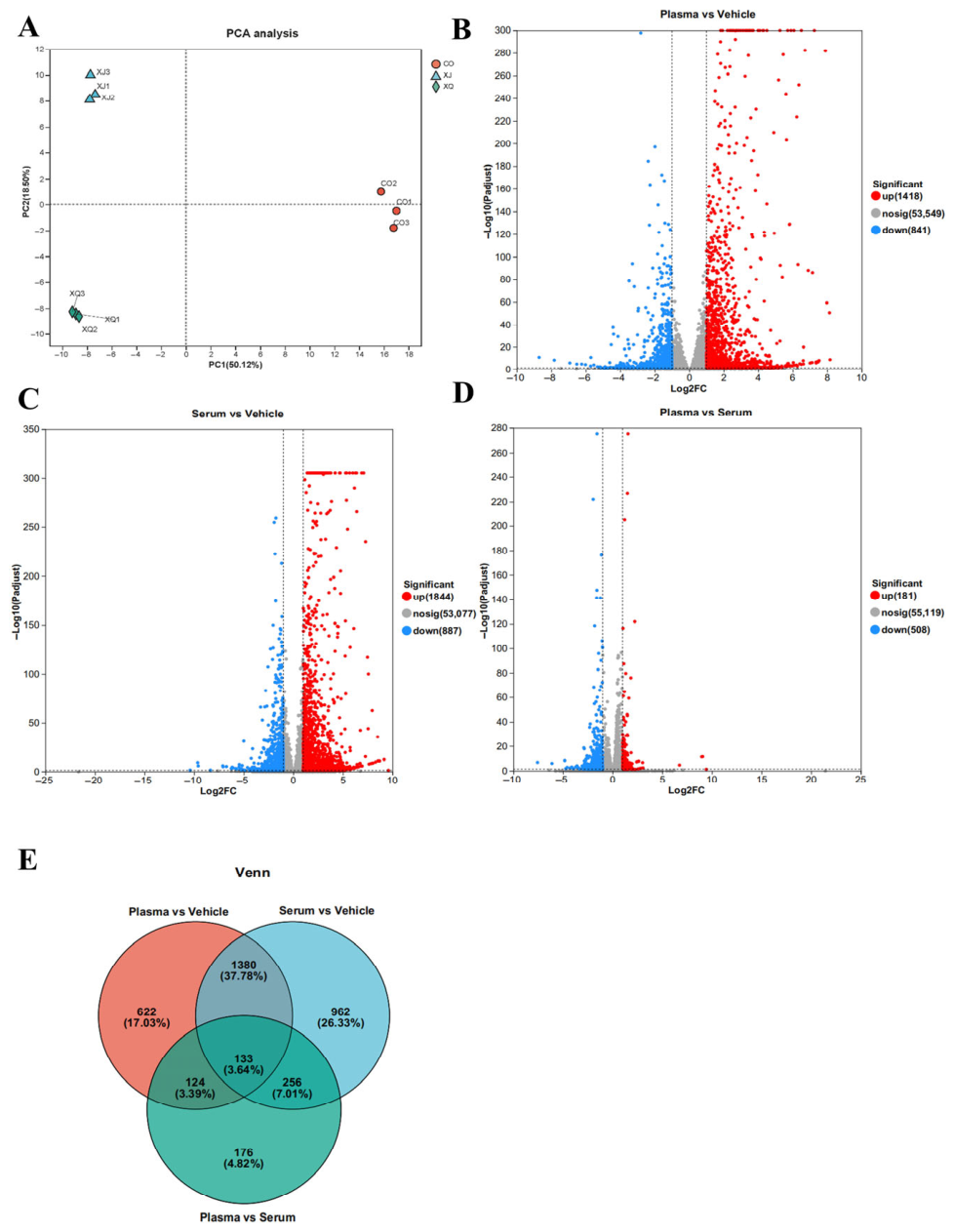 Transcriptomic and Metabolomic Profiling Reveals the Antiproliferative ...