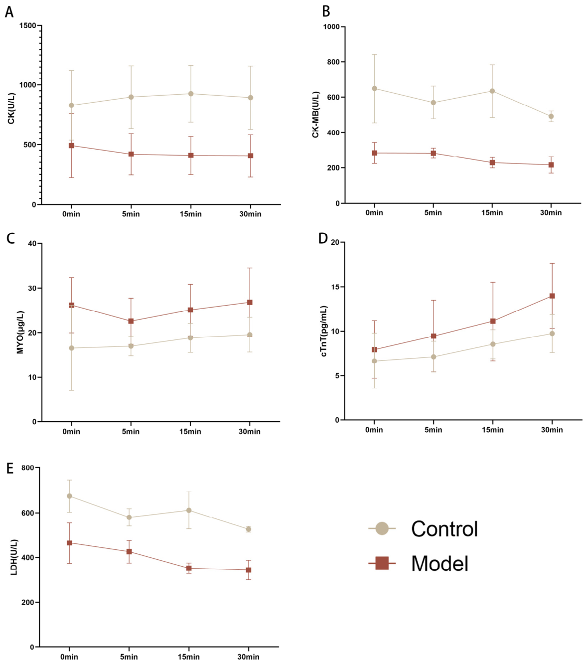 Intestinal Barrier Dysfunction and Stem Cell Impairment Following ...